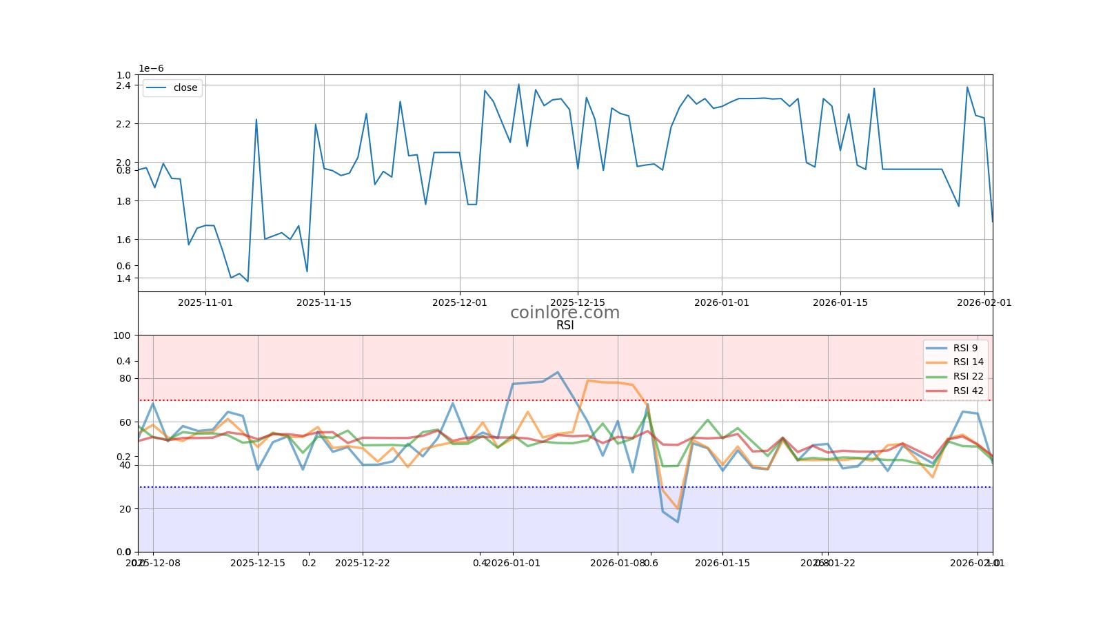 Zipper Network RSI indicator