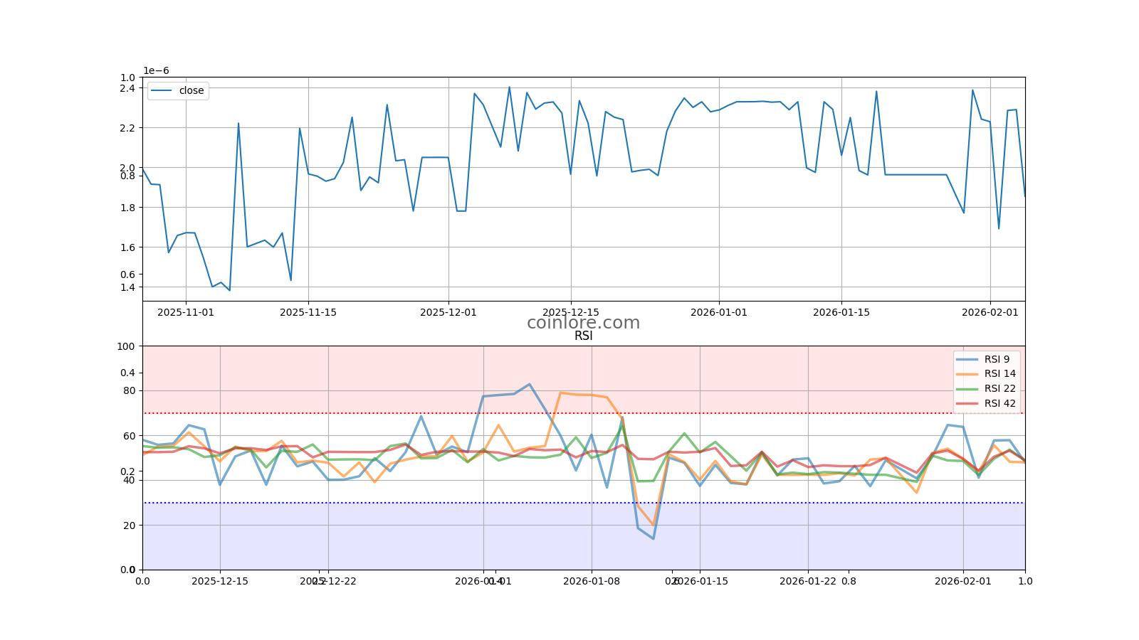 Zipper Network RSI indicator