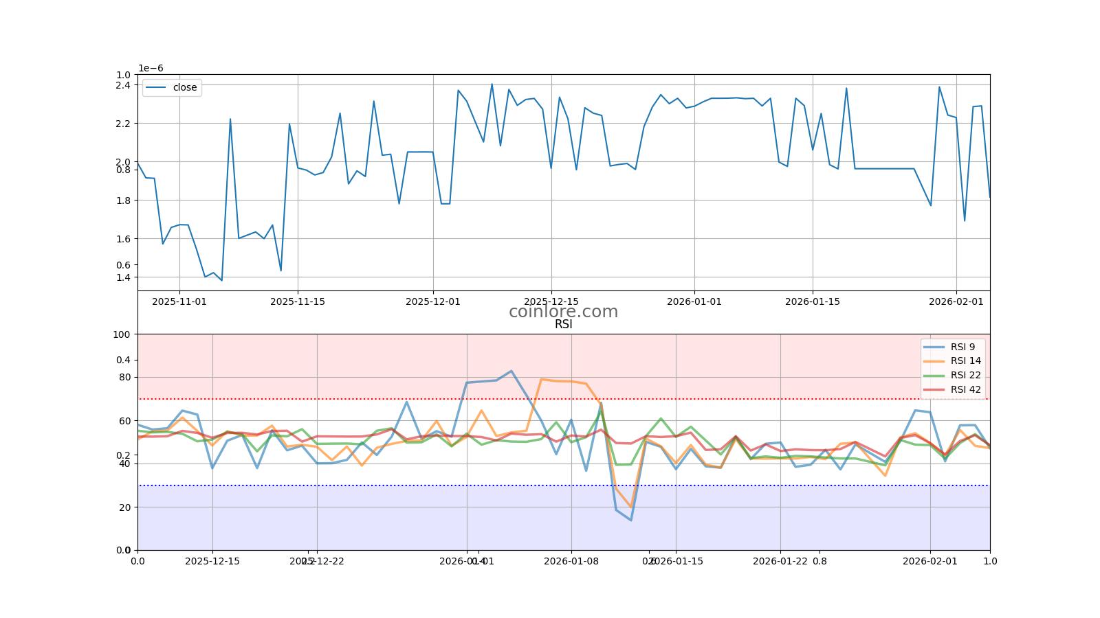 Zipper Network RSI indicator