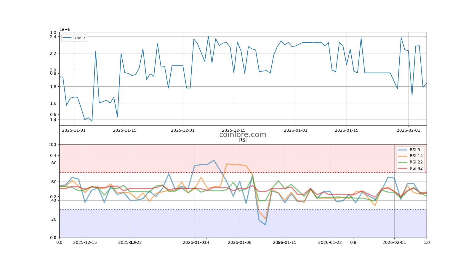 Zipper Network RSI indicator