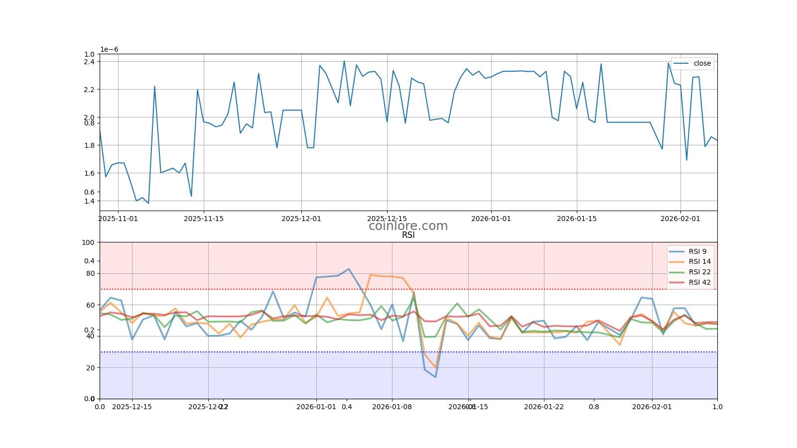 Zipper Network RSI indicator