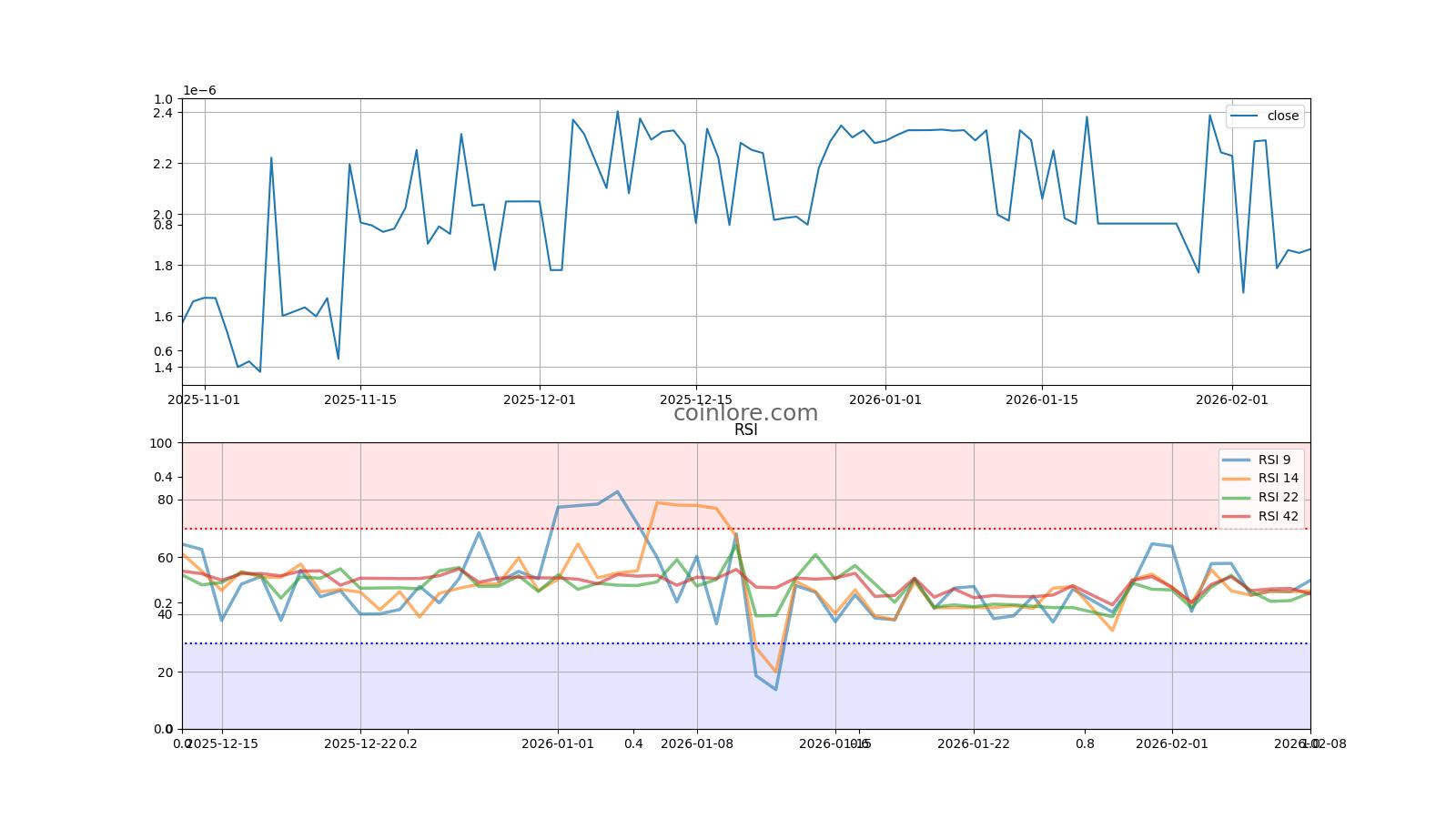 Zipper Network RSI indicator