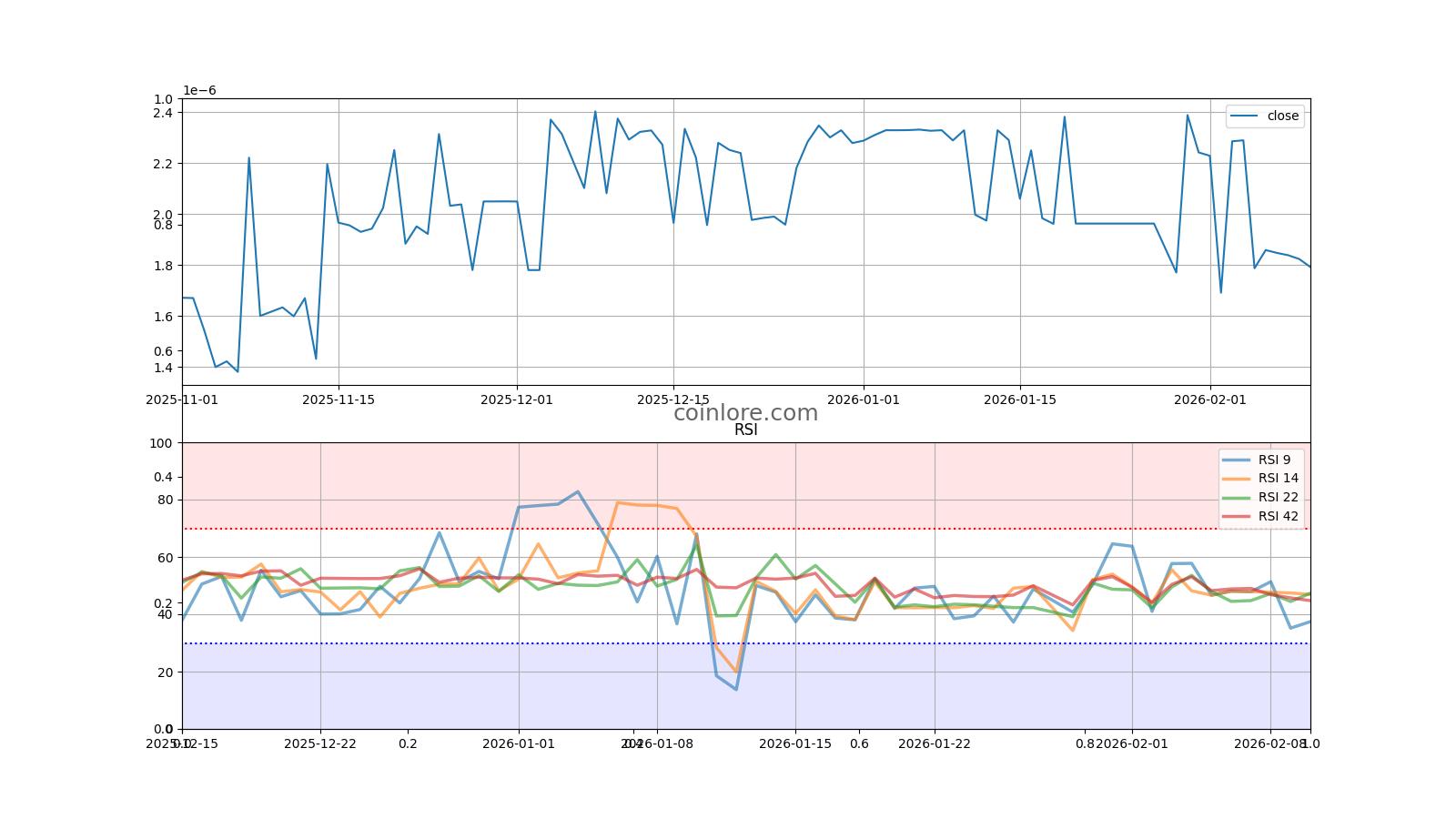 Zipper Network RSI indicator