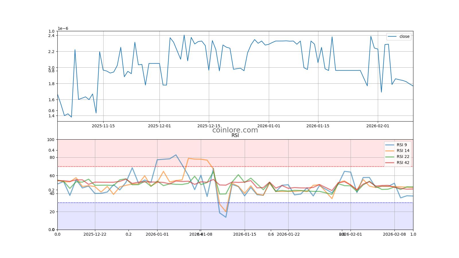 Zipper Network RSI indicator