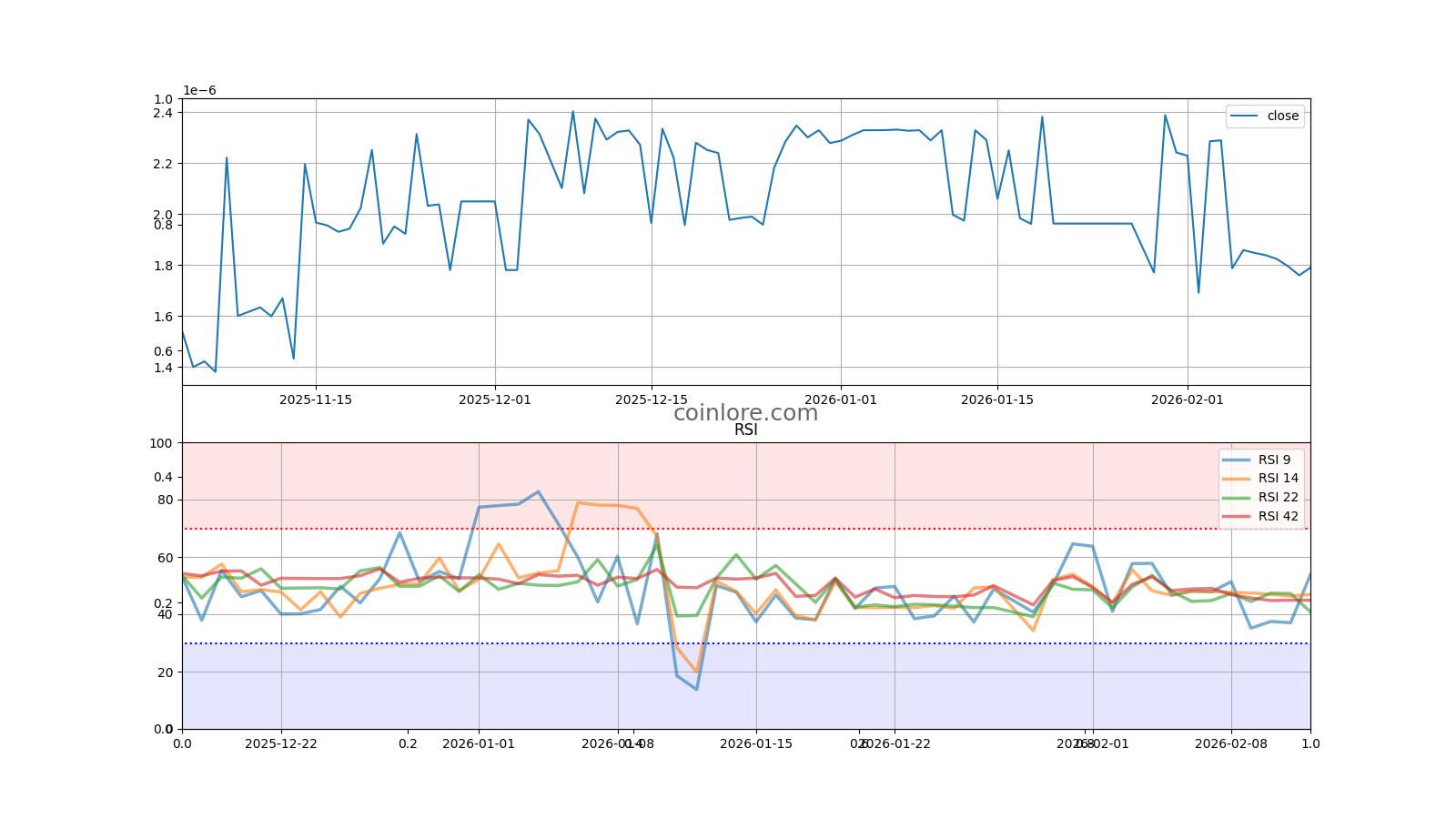 Zipper Network RSI indicator