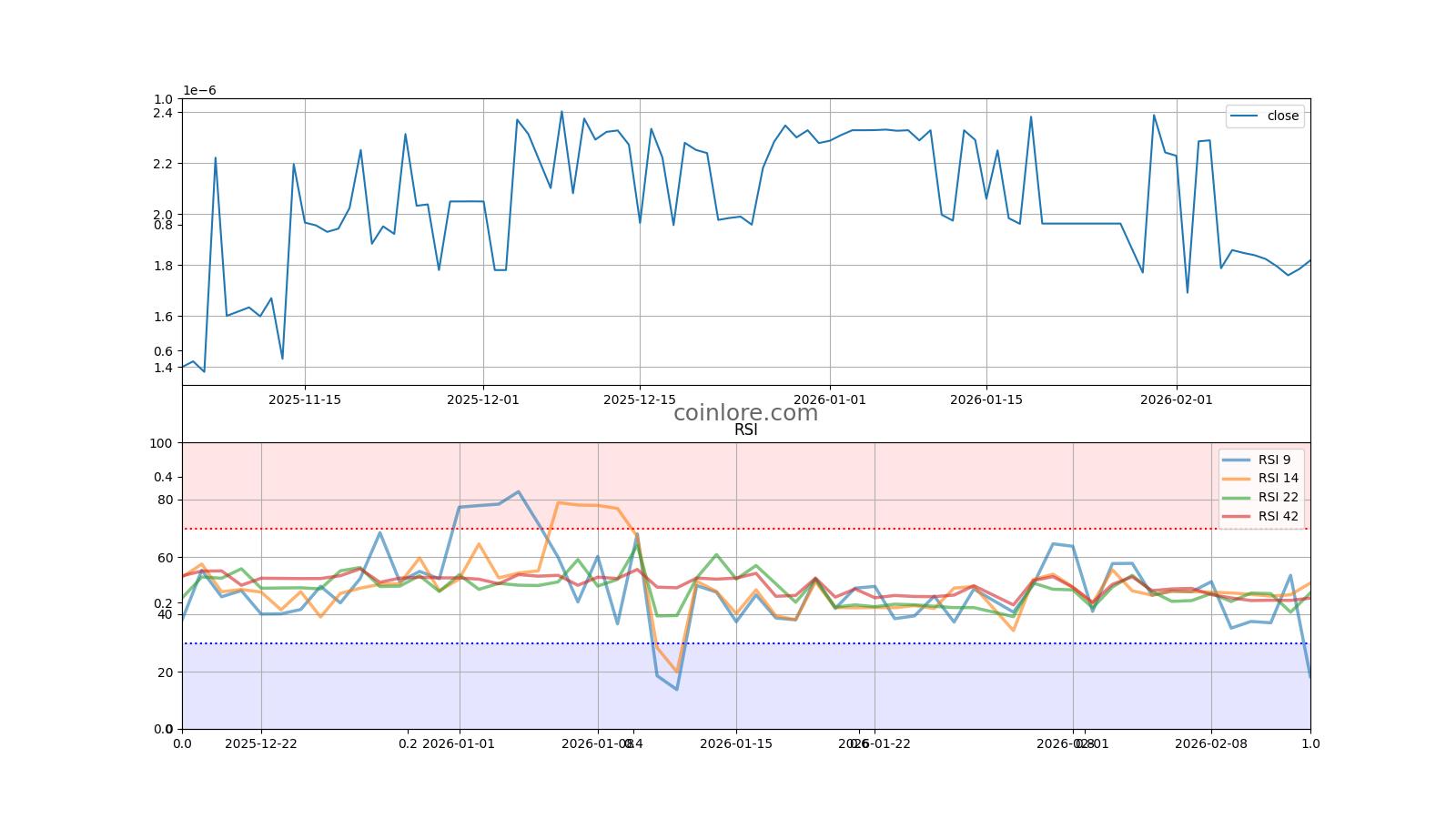 Zipper Network RSI indicator