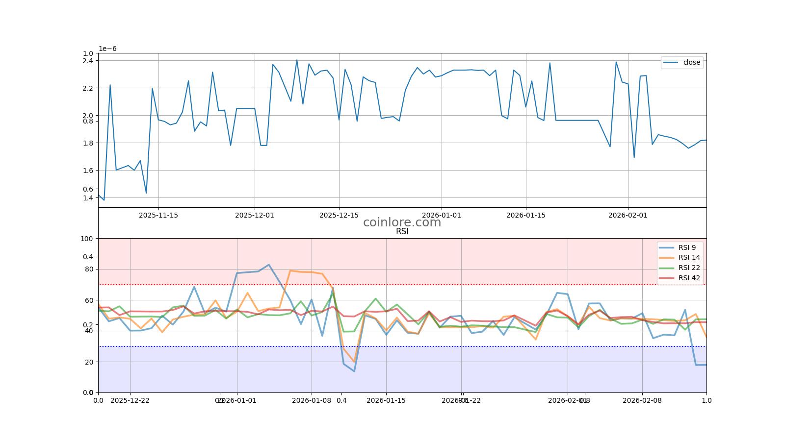 Zipper Network RSI indicator