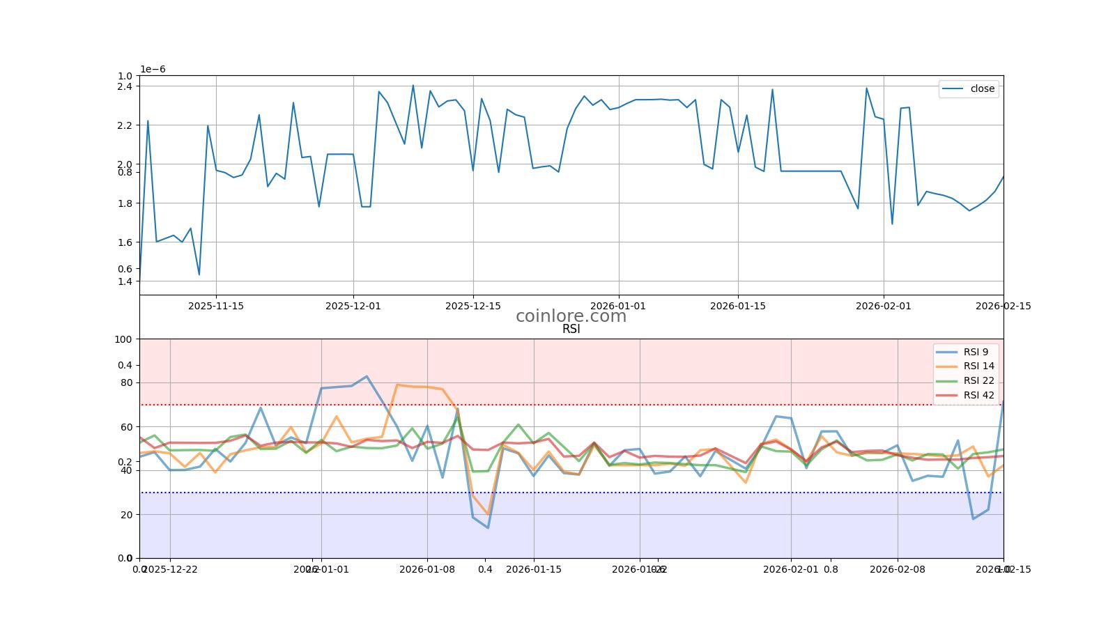 Zipper Network RSI indicator