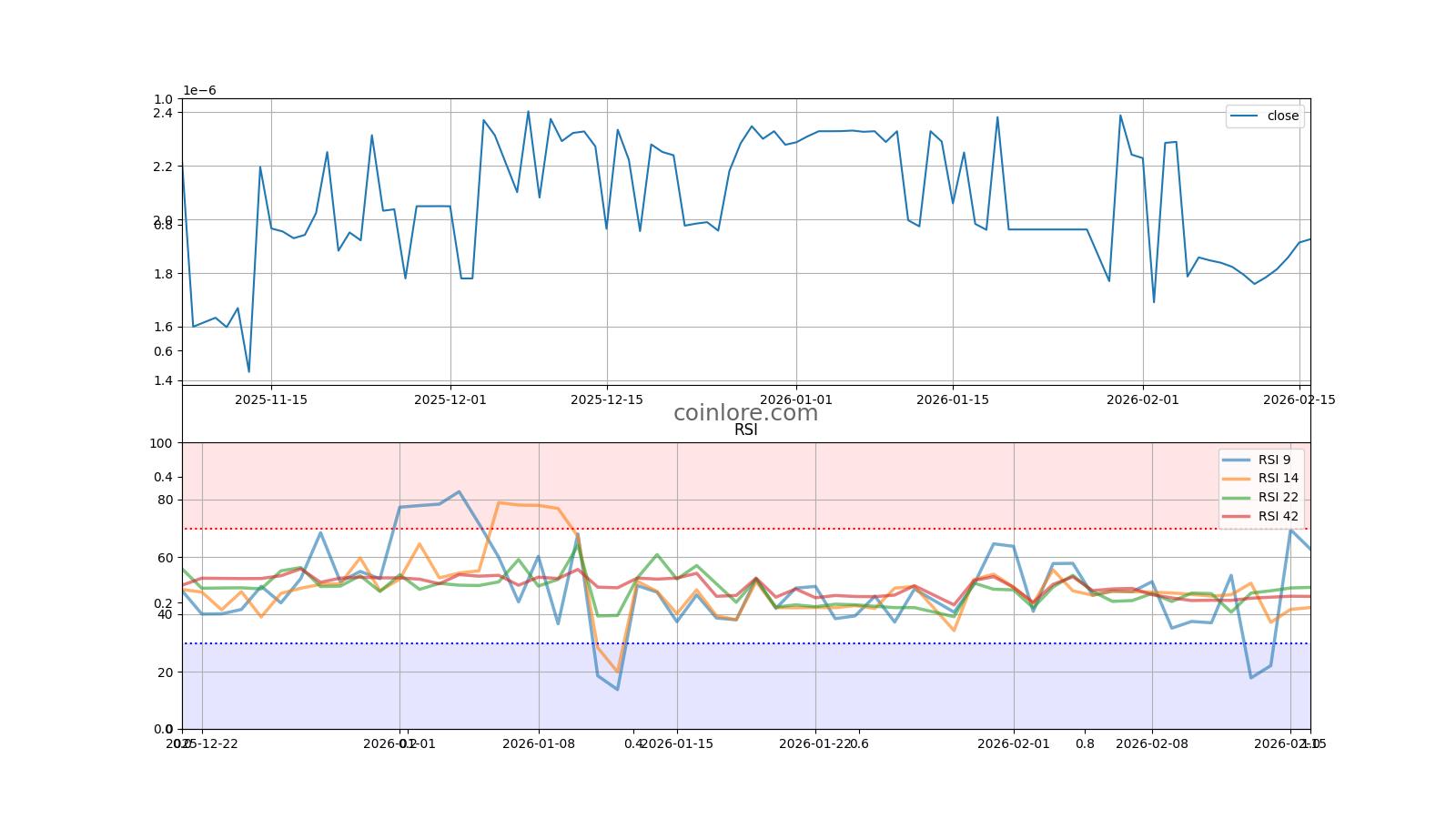 Zipper Network RSI indicator