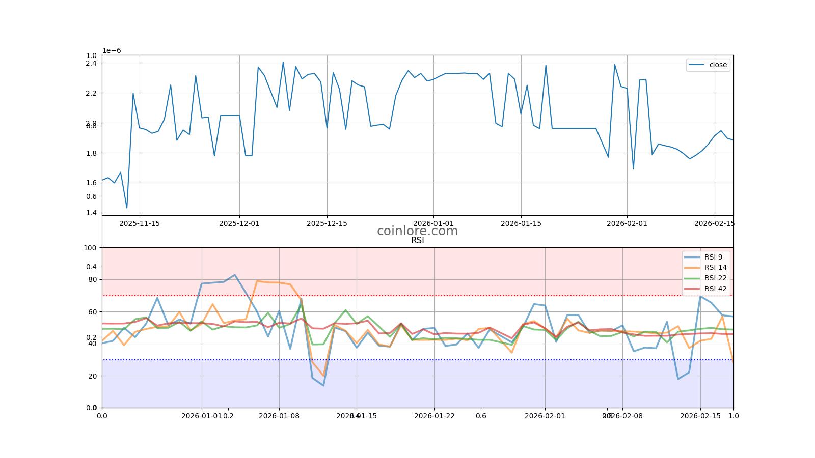 Zipper Network RSI indicator