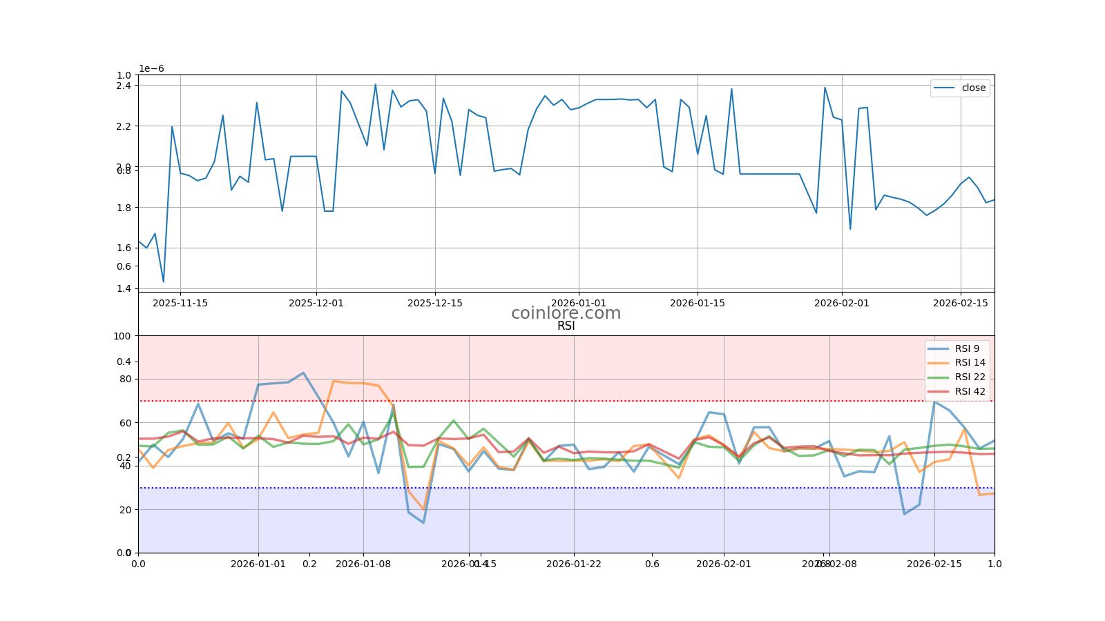 Zipper Network RSI indicator