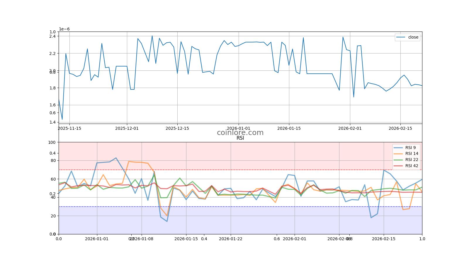 Zipper Network RSI indicator