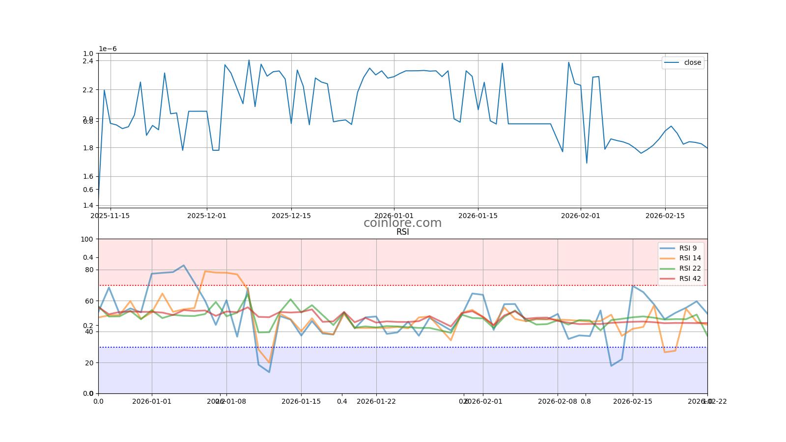 Zipper Network RSI indicator