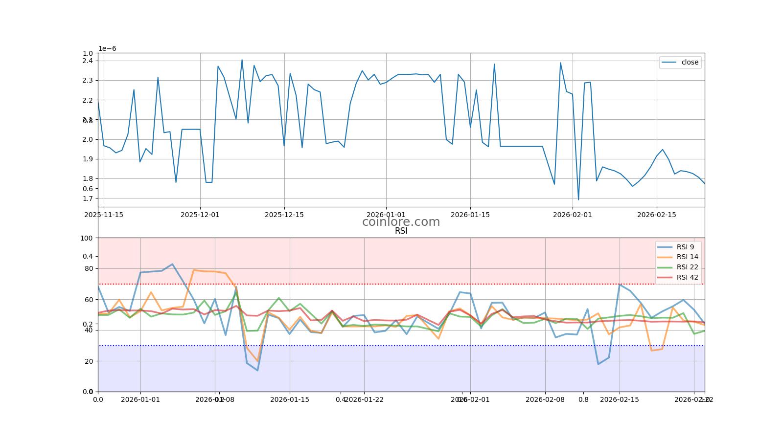 Zipper Network RSI indicator