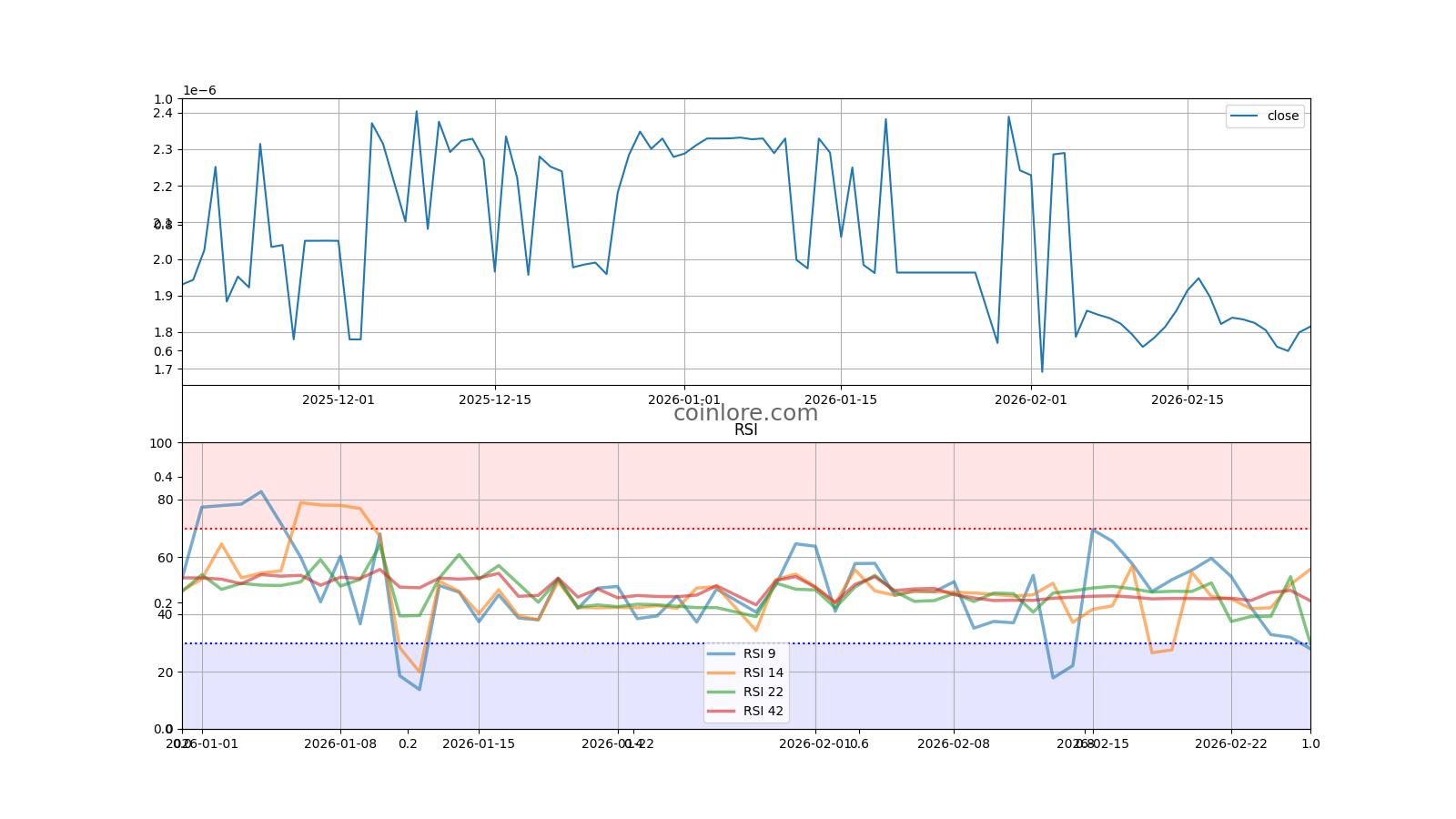 Zipper Network RSI indicator