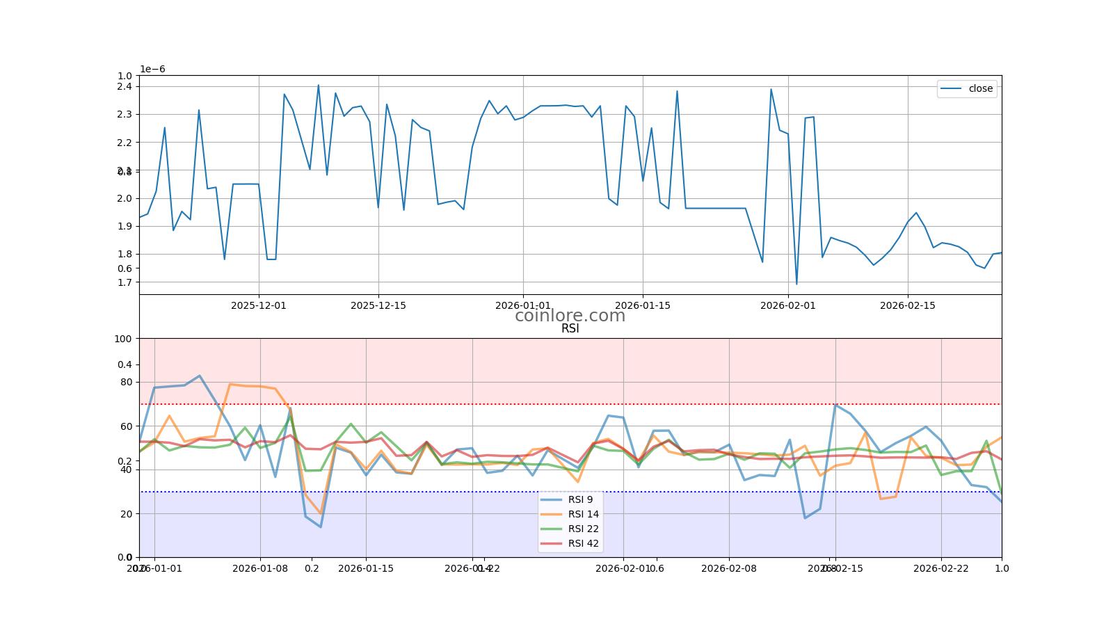 Zipper Network RSI indicator