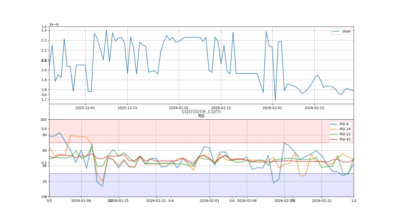 Zipper Network RSI indicator