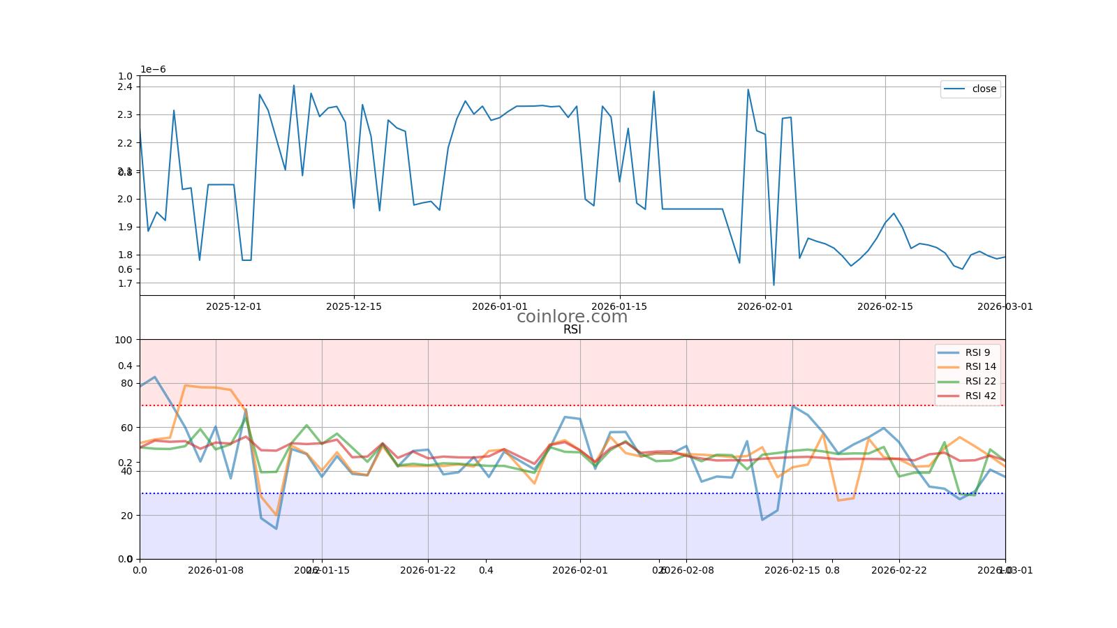 Zipper Network RSI indicator