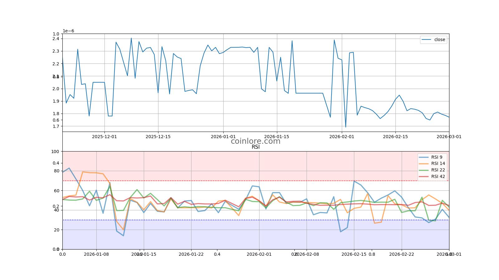 Zipper Network RSI indicator