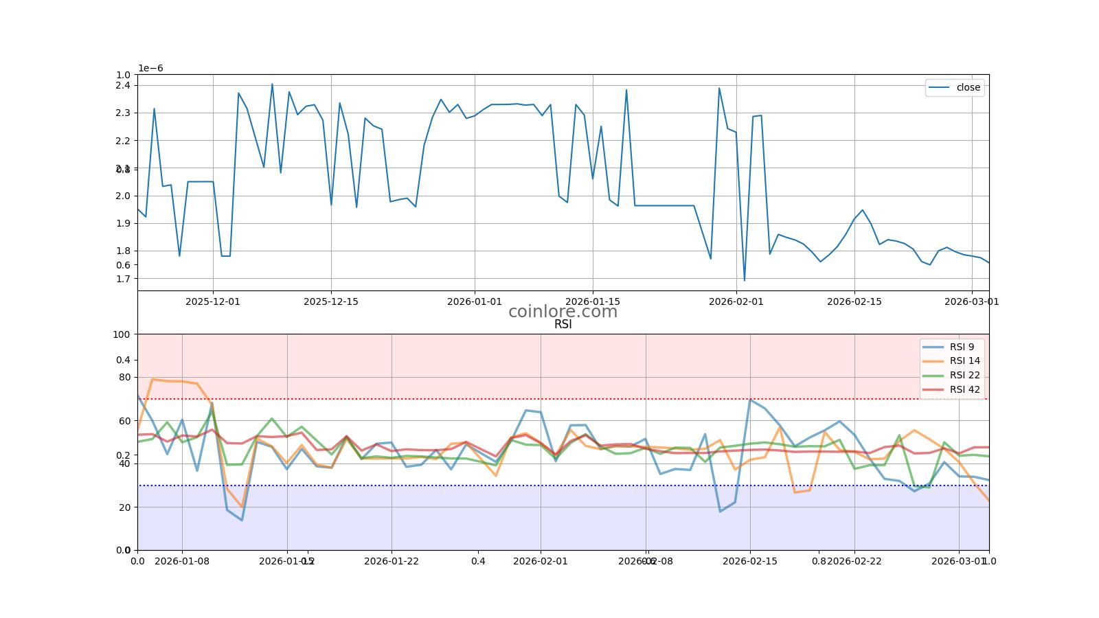 Zipper Network RSI indicator