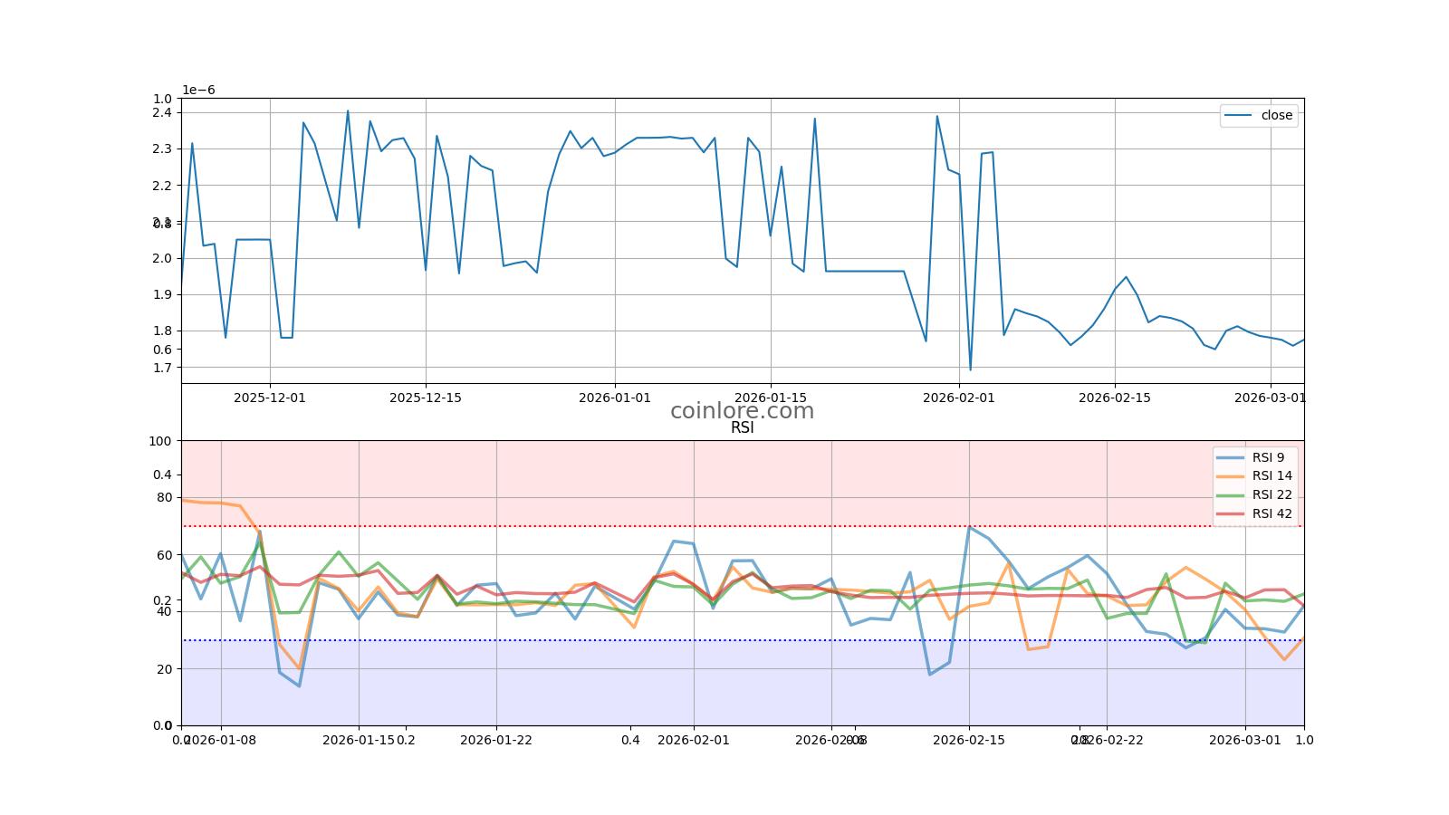 Zipper Network RSI indicator