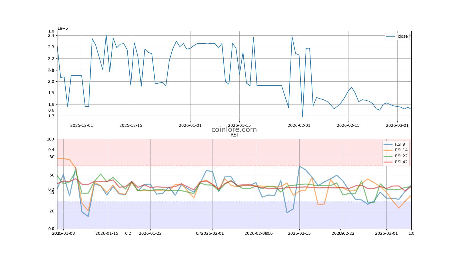Zipper Network RSI indicator