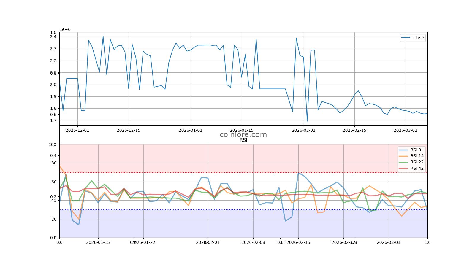 Zipper Network RSI indicator