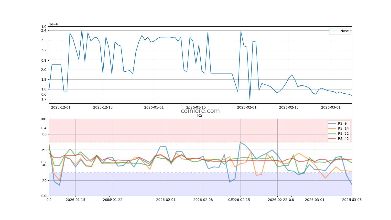Zipper Network RSI indicator