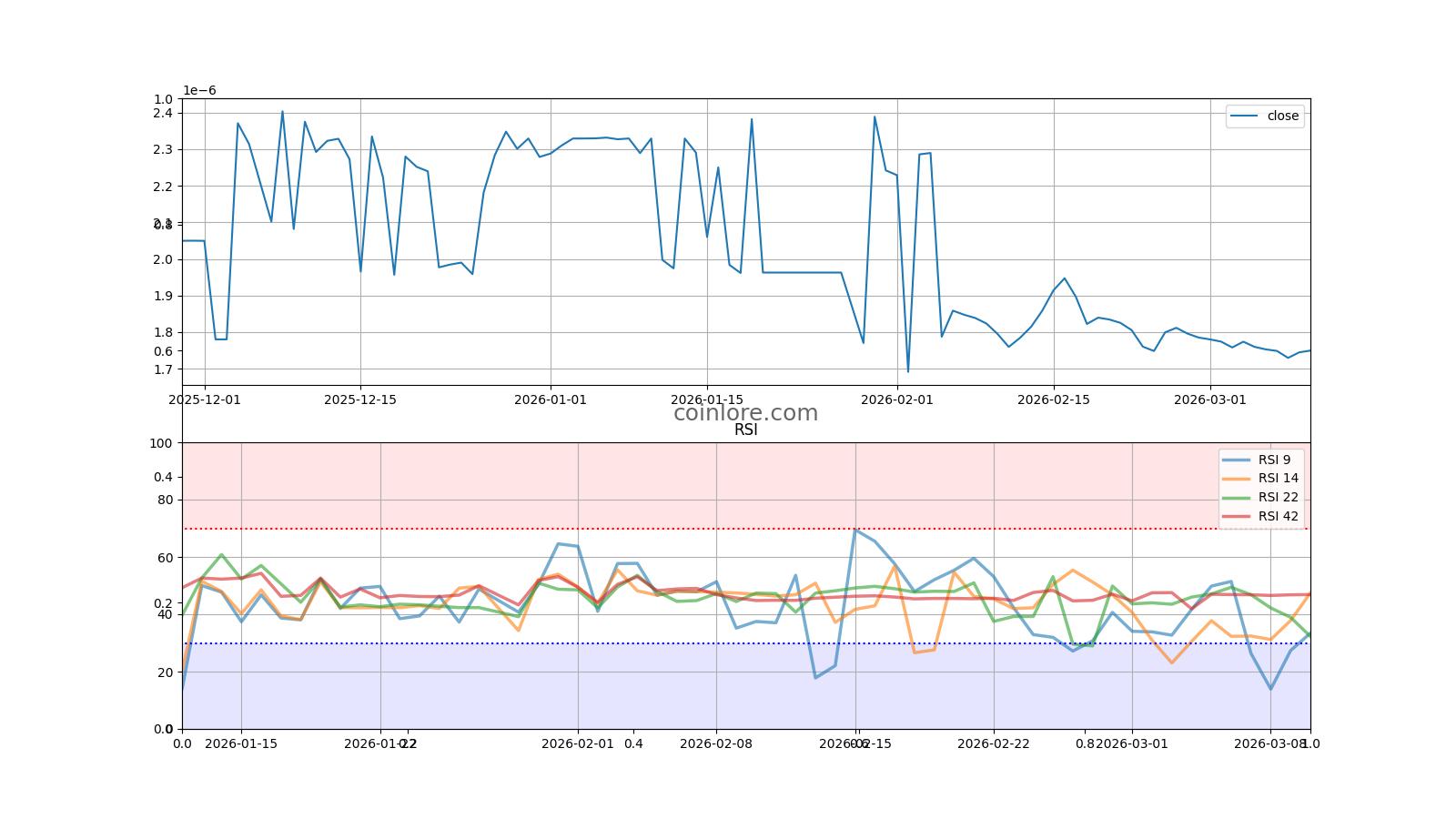 Zipper Network RSI indicator