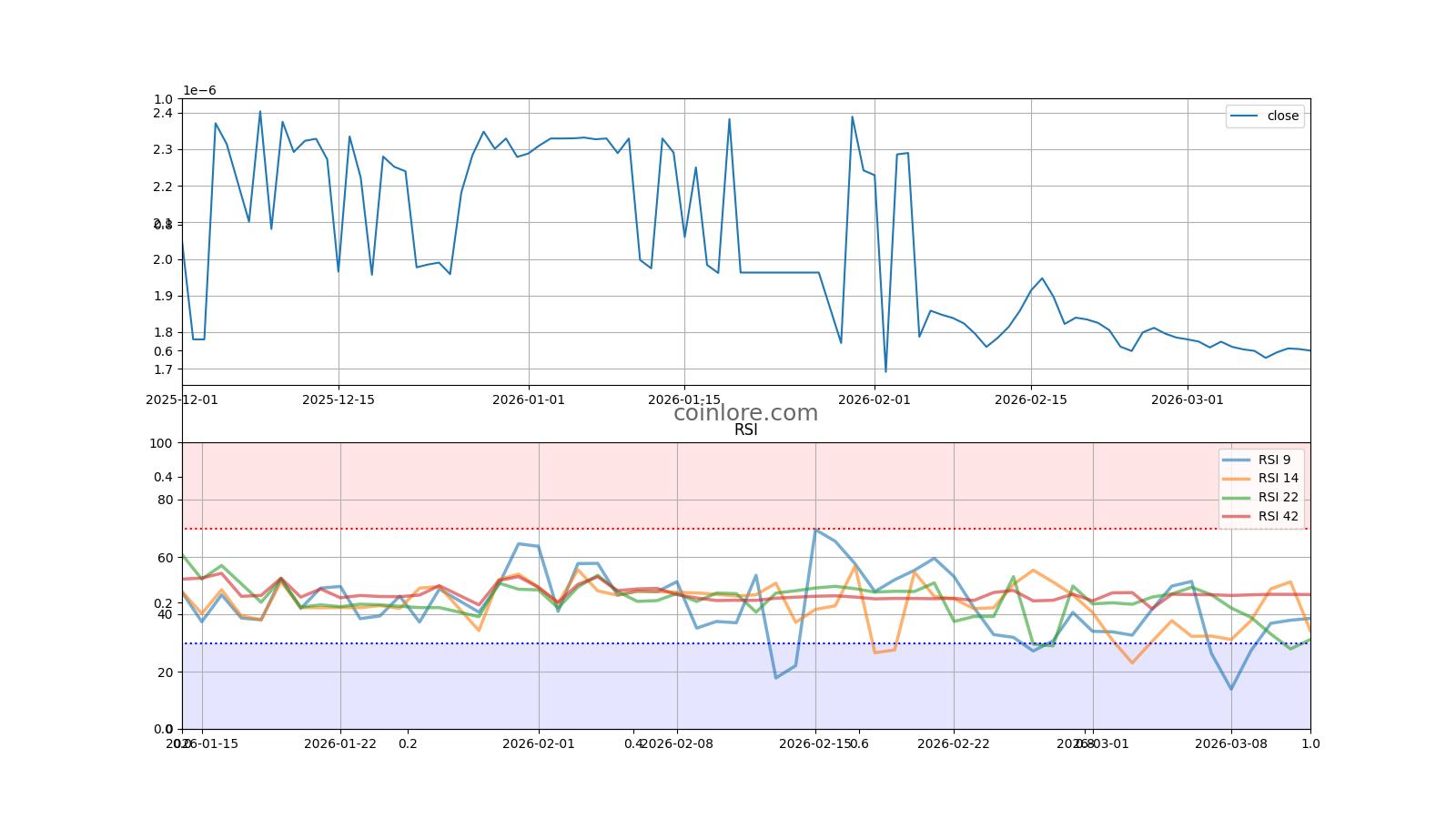 Zipper Network RSI indicator