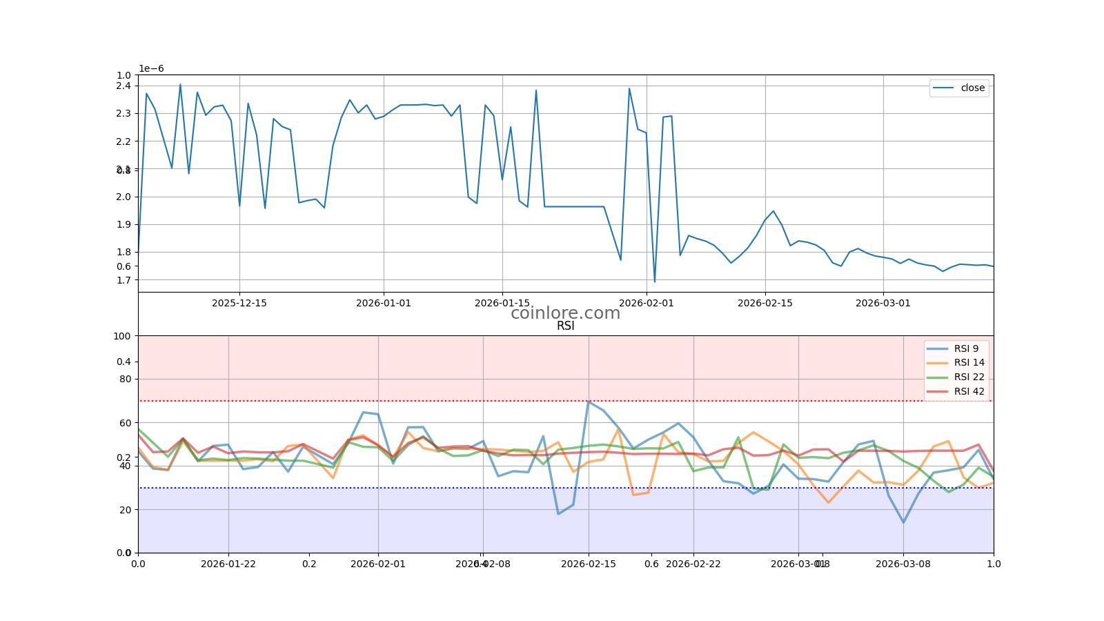 Zipper Network RSI indicator
