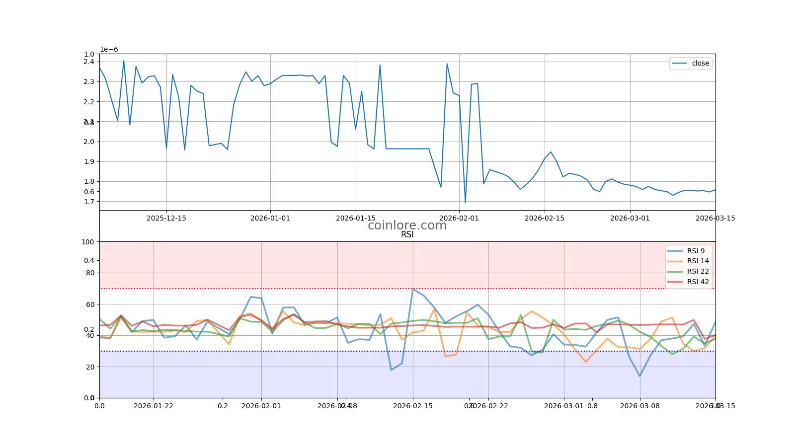 Zipper Network RSI indicator