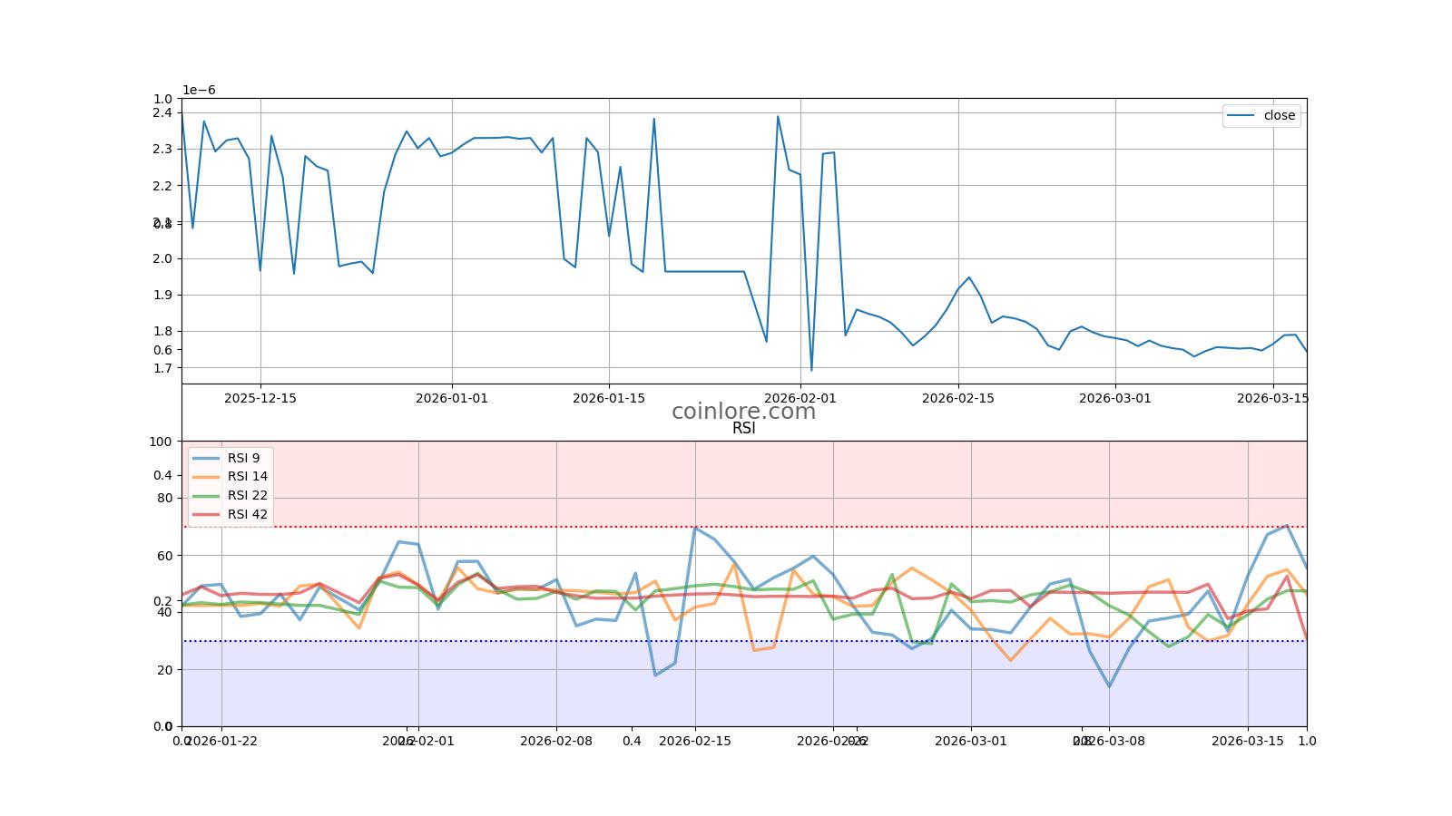 Zipper Network RSI indicator