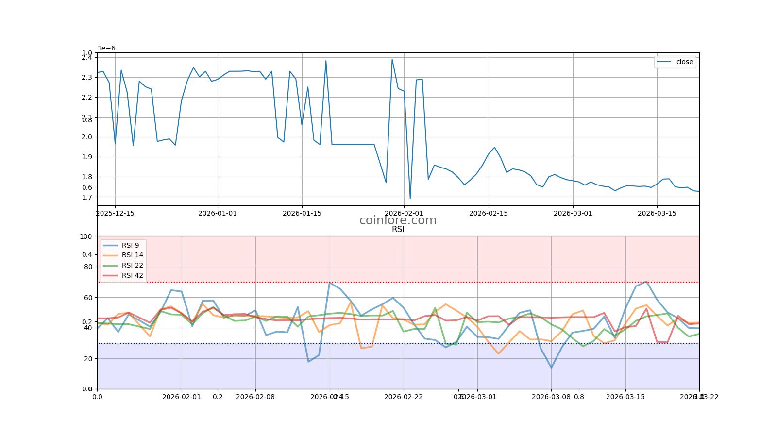 Zipper Network RSI indicator