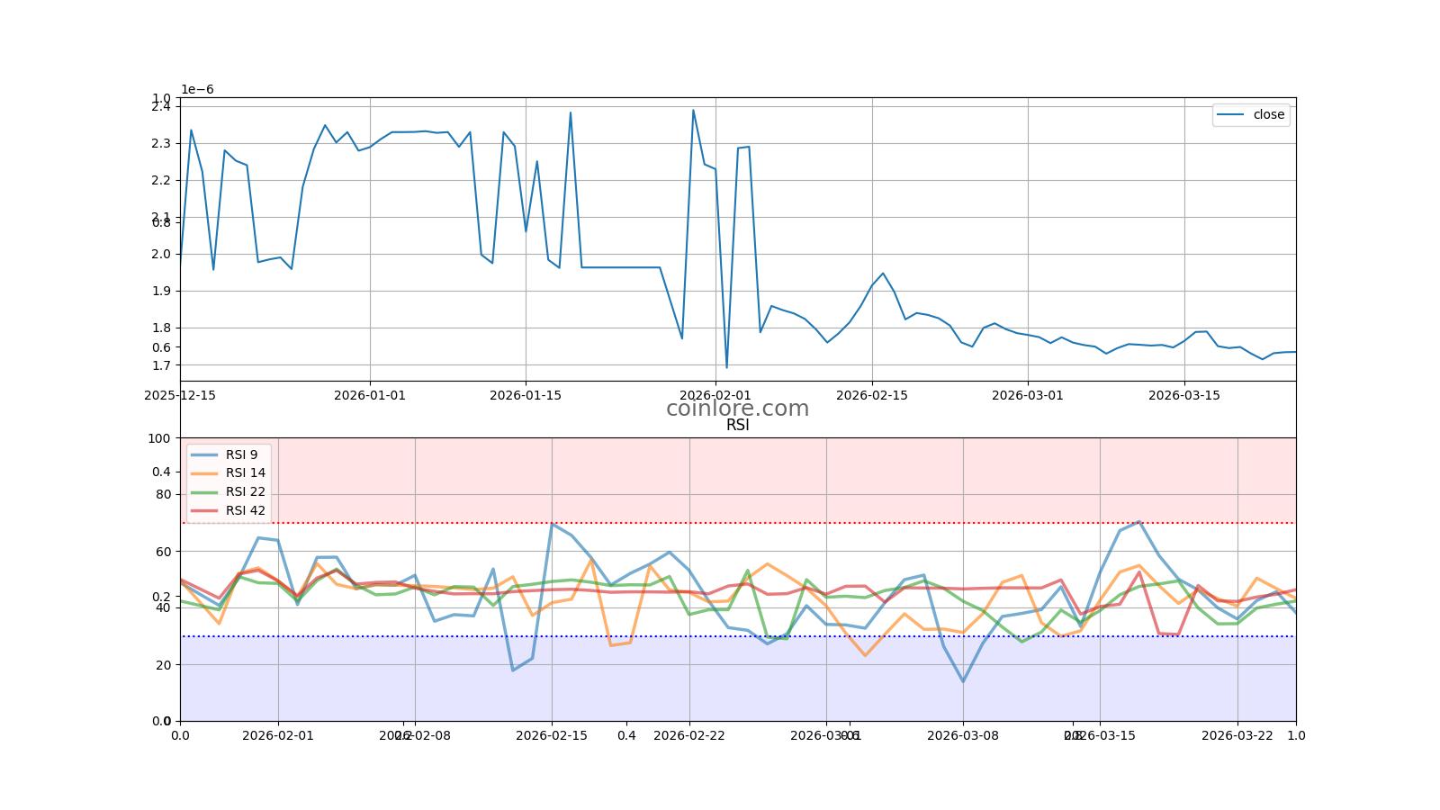 Zipper Network RSI indicator