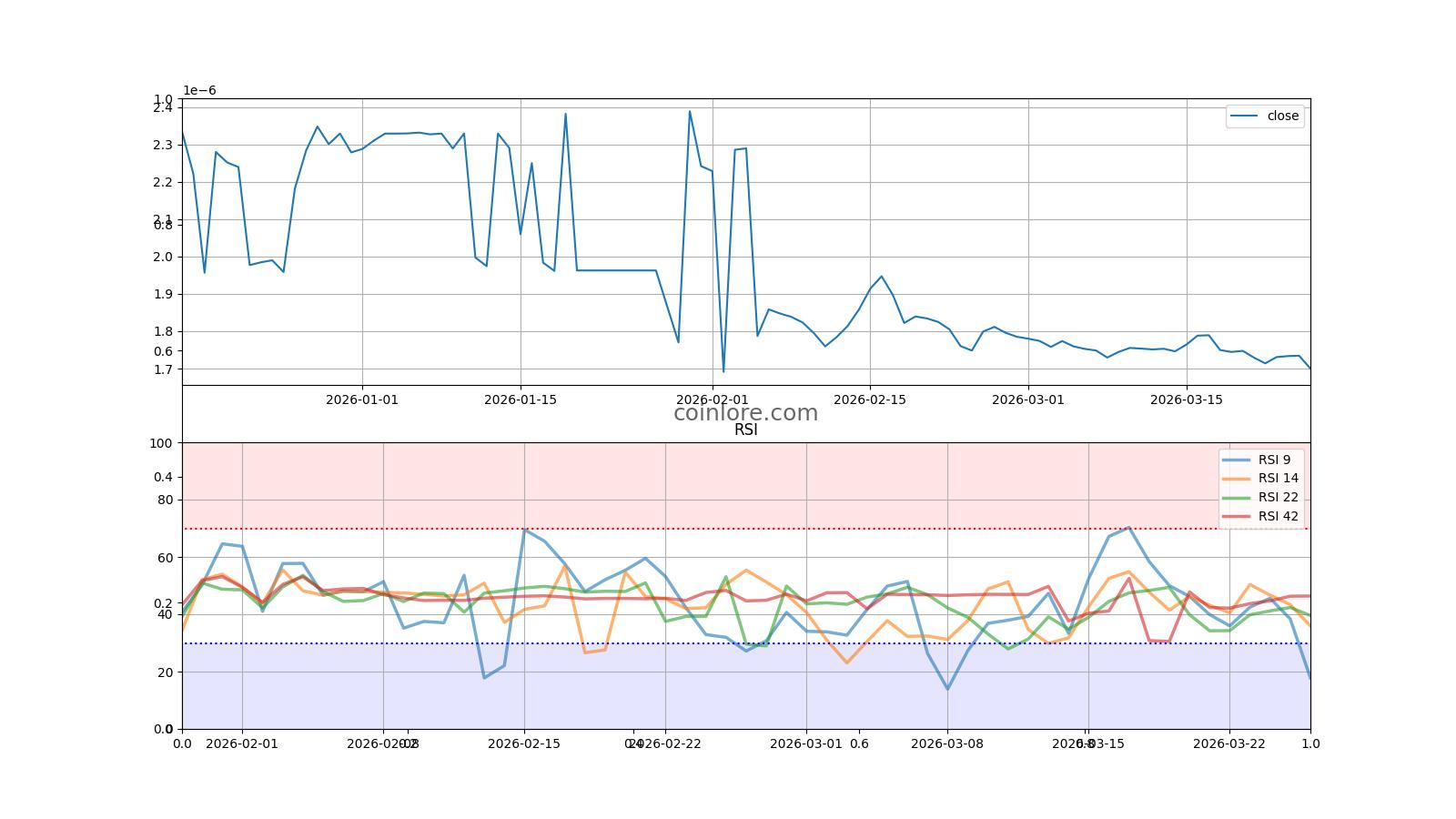 Zipper Network RSI indicator