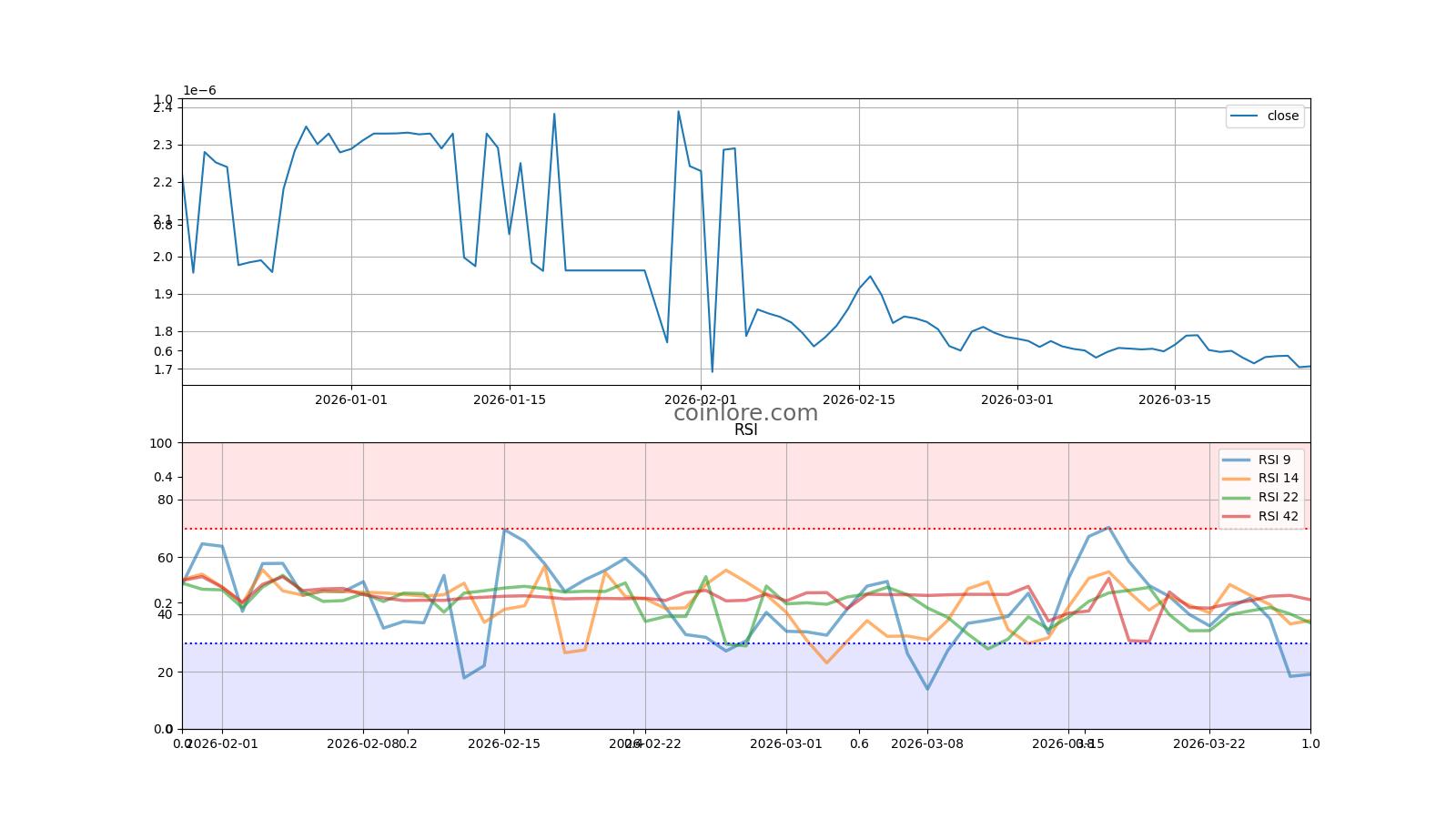 Zipper Network RSI indicator