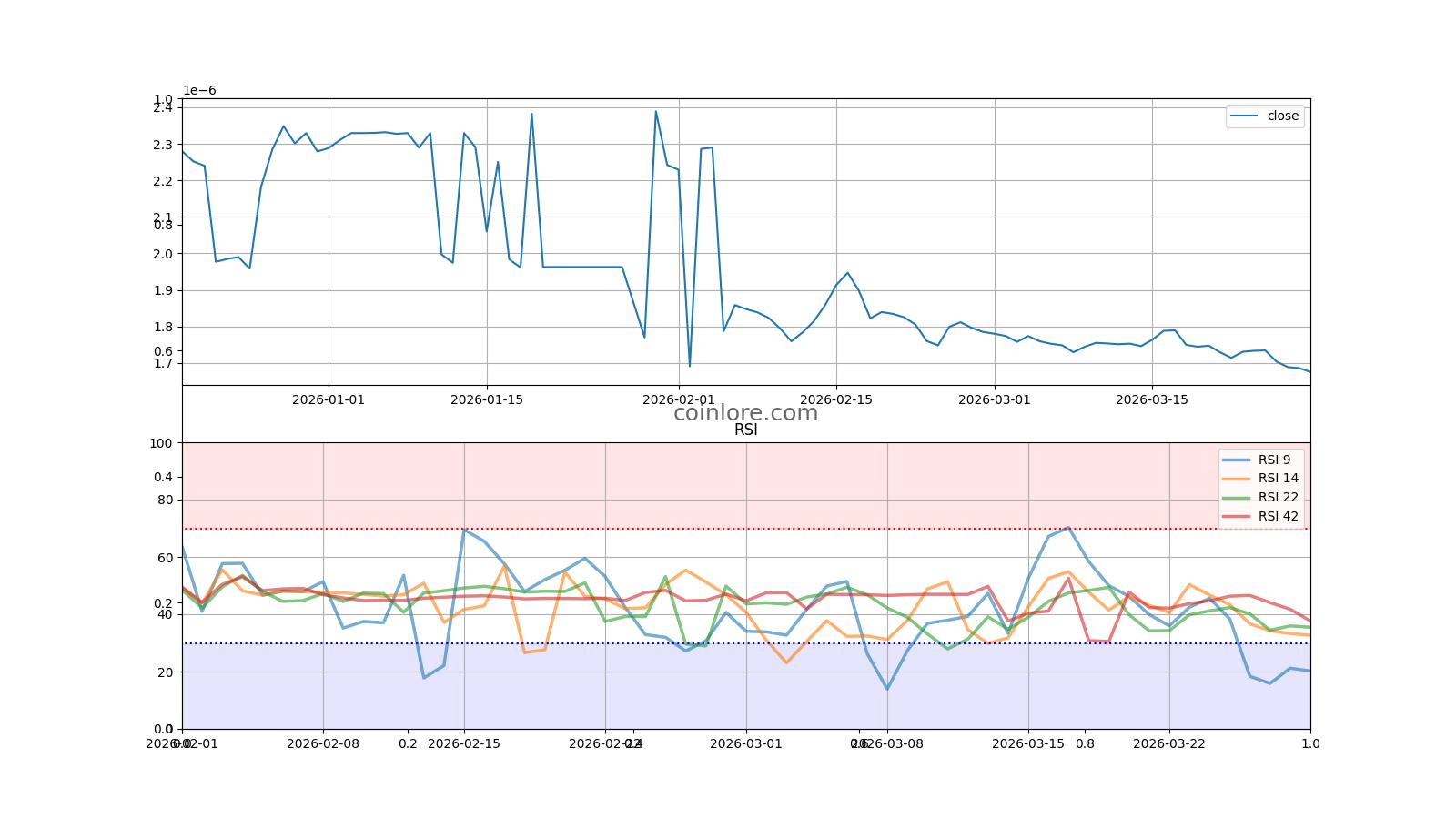 Zipper Network RSI indicator