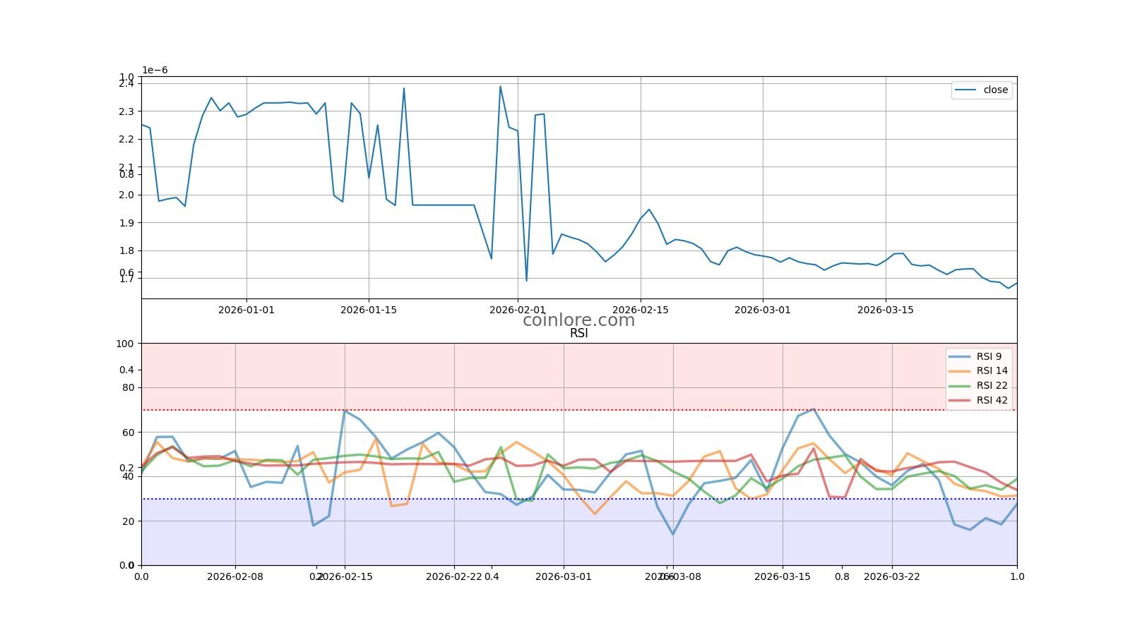 Zipper Network RSI indicator