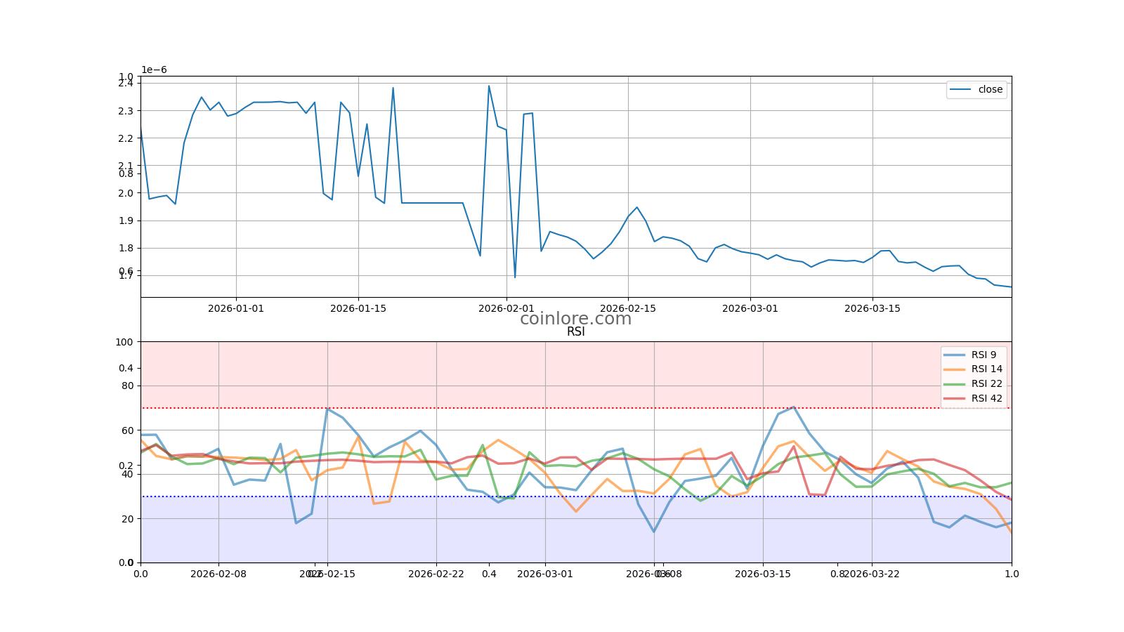 Zipper Network RSI indicator