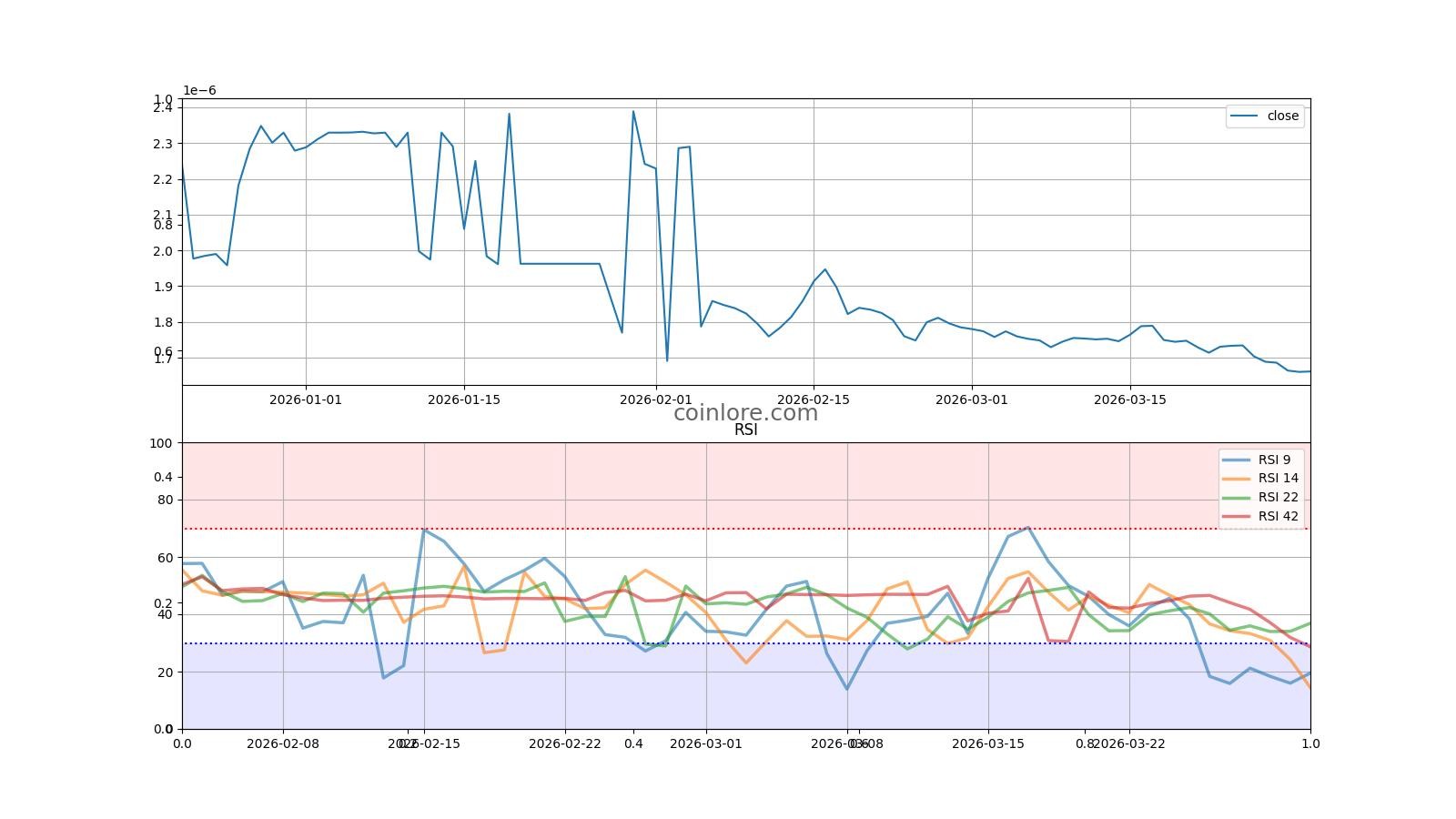 Zipper Network RSI indicator