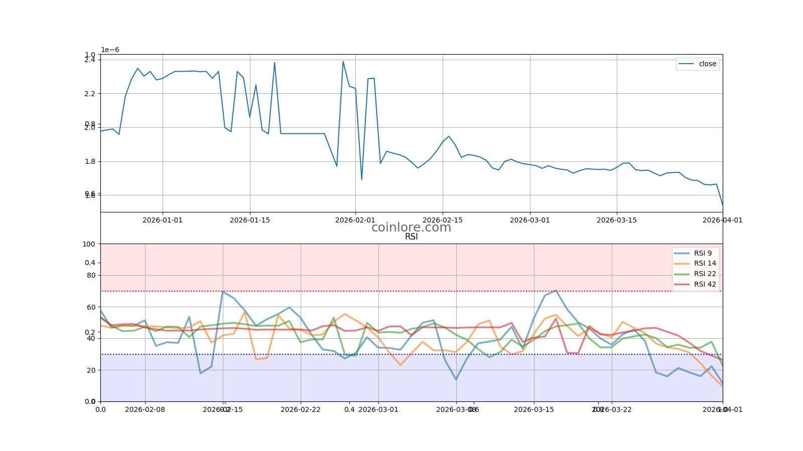 Zipper Network RSI indicator