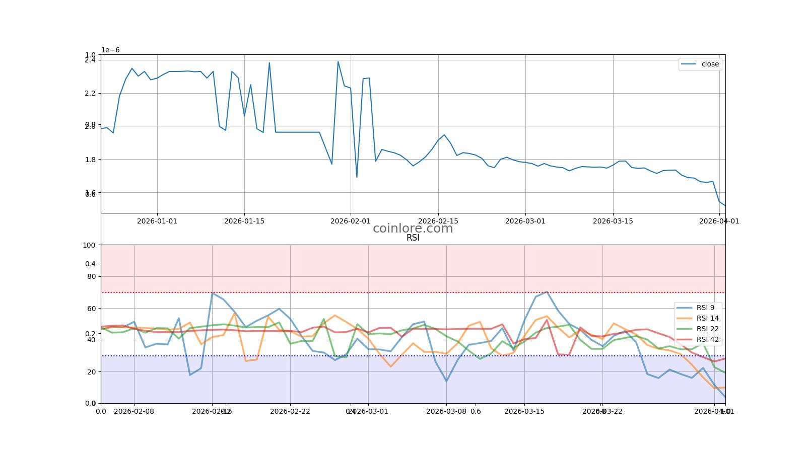 Zipper Network RSI indicator