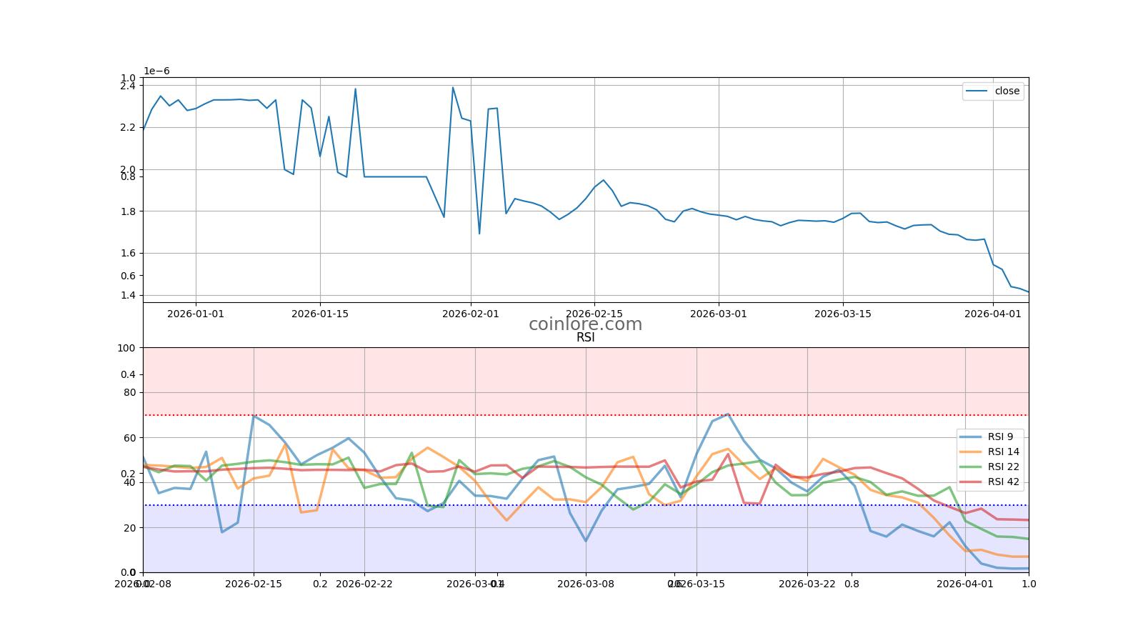 Zipper Network RSI indicator