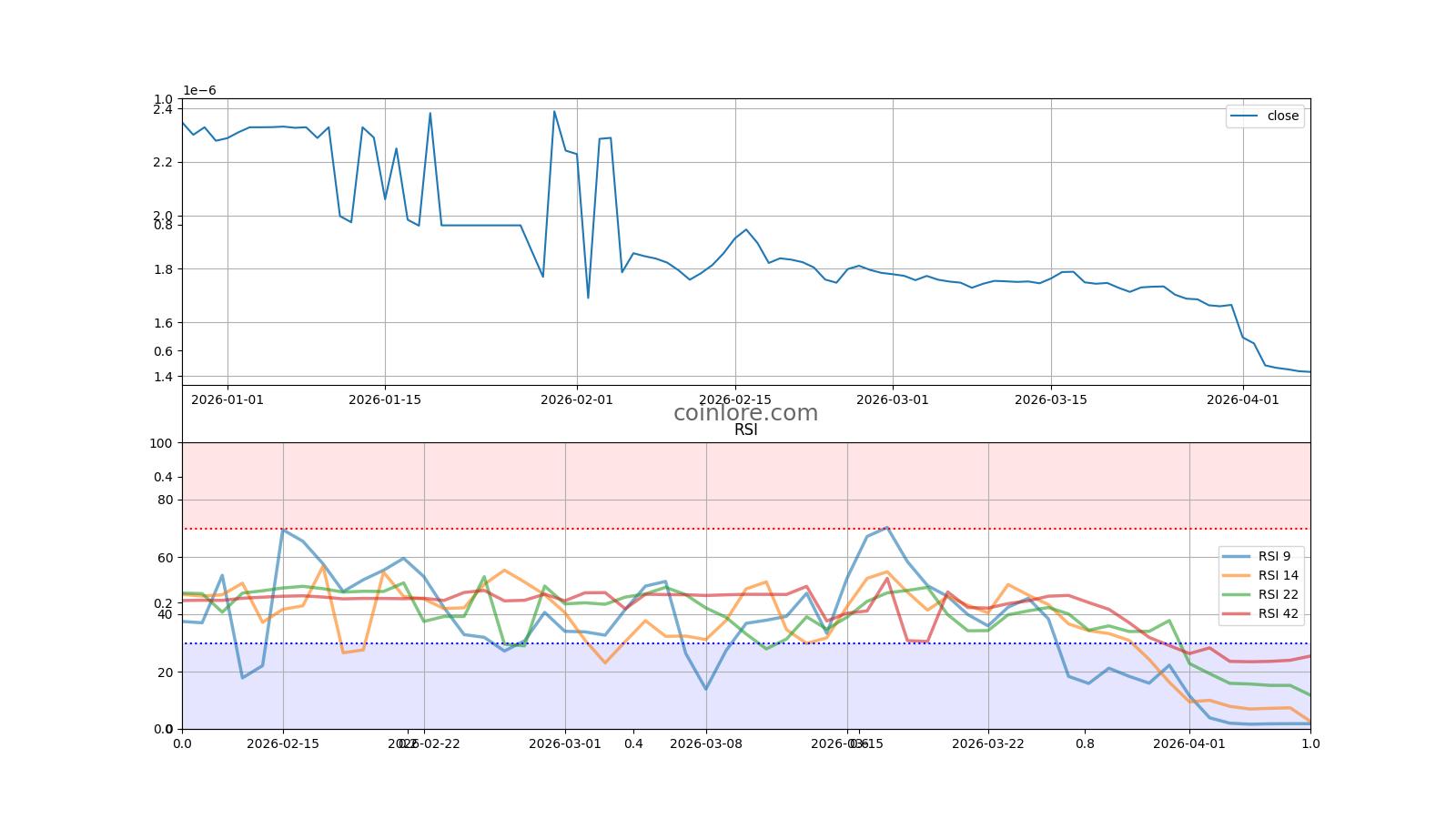 Zipper Network RSI indicator