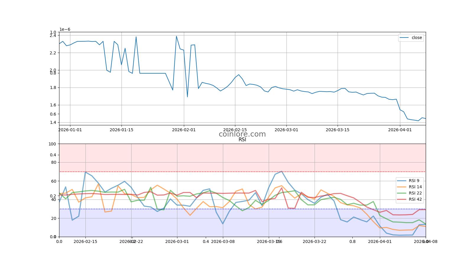 Zipper Network RSI indicator
