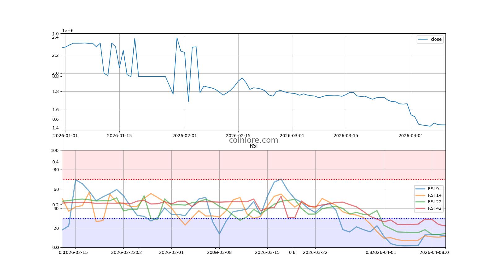Zipper Network RSI indicator