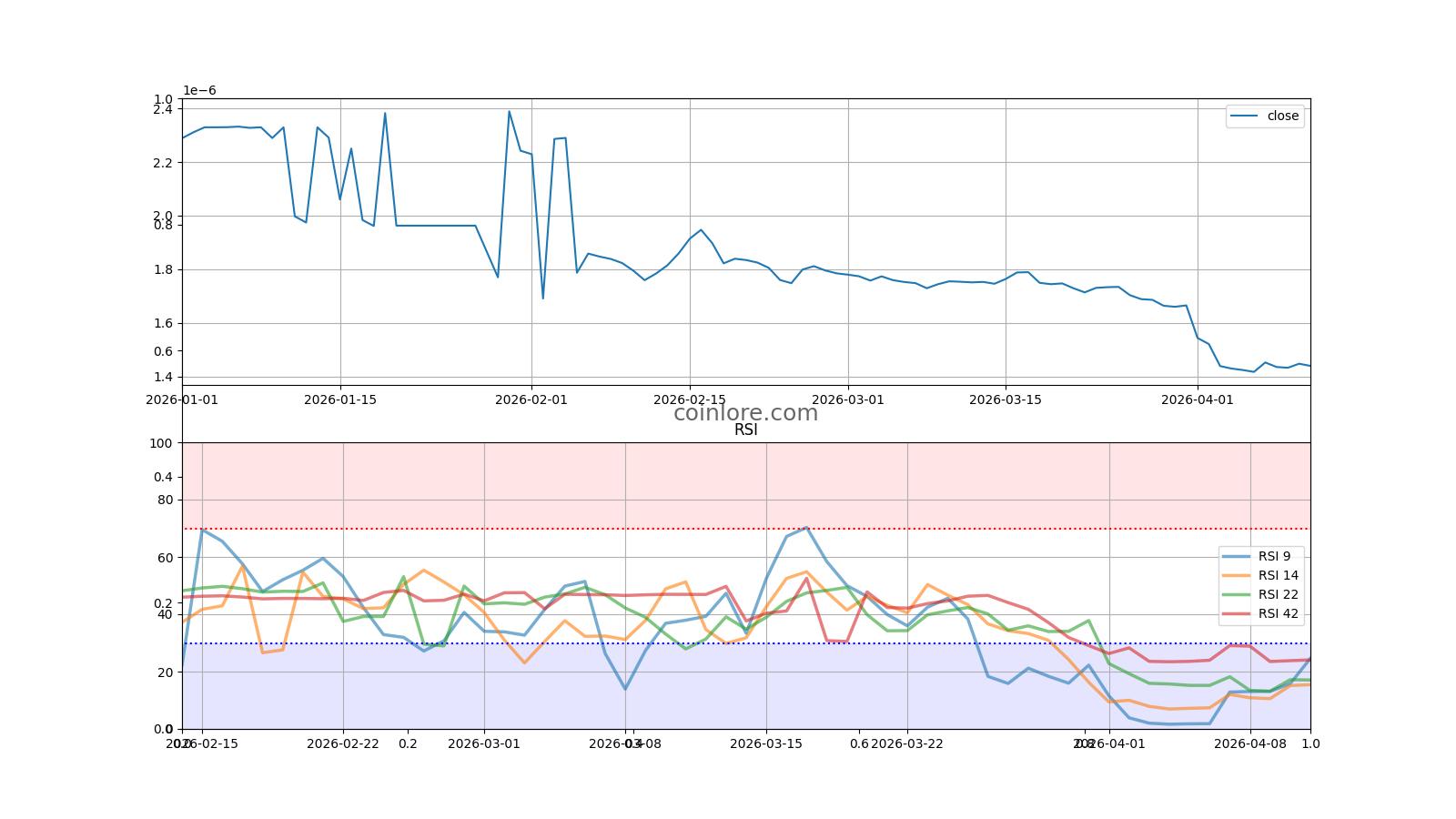 Zipper Network RSI indicator