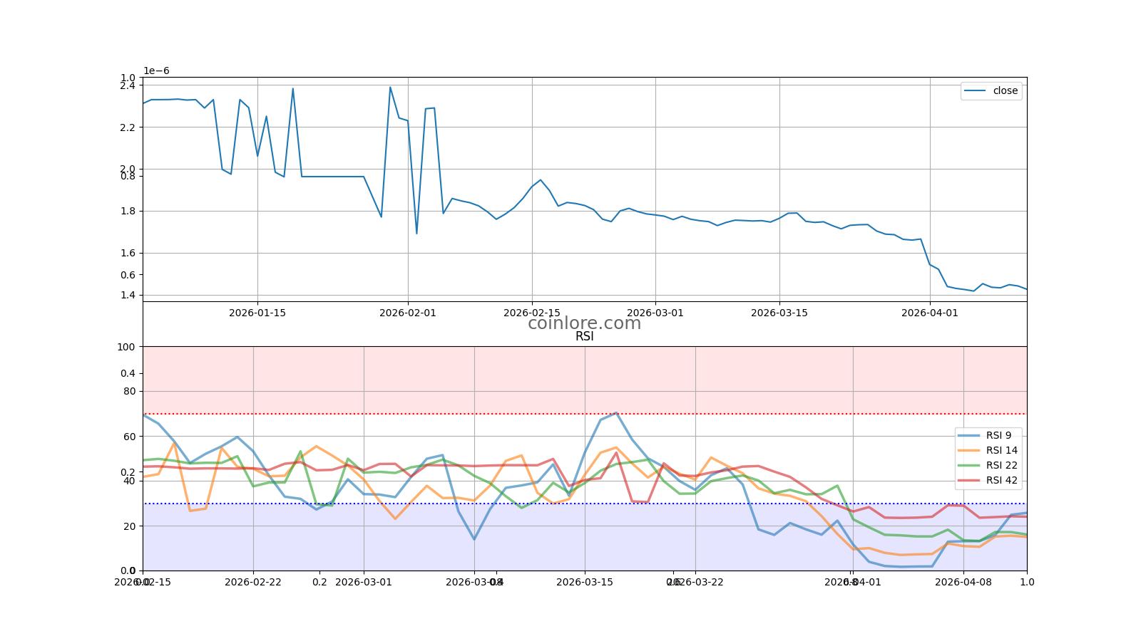 Zipper Network RSI indicator