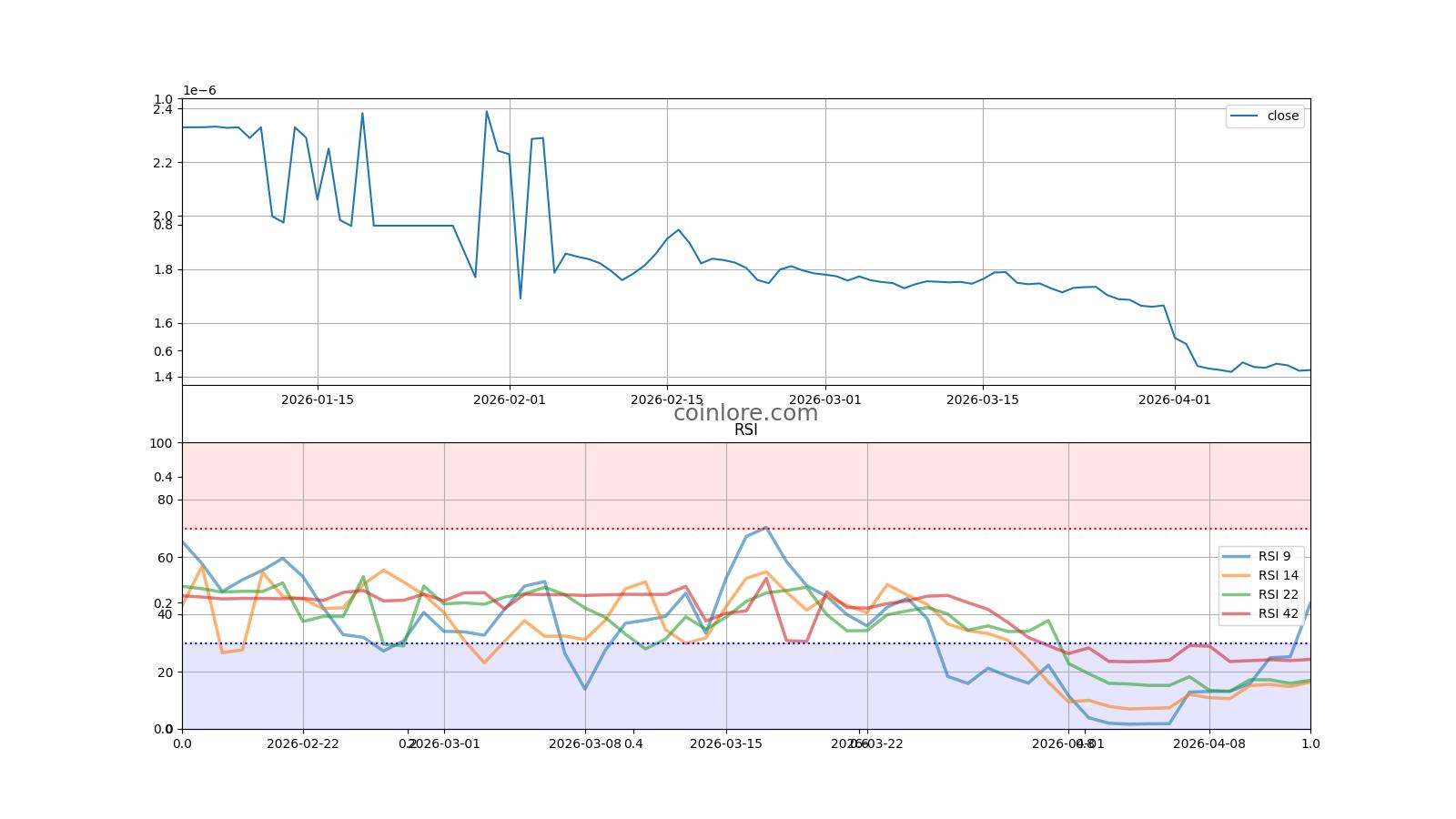 Zipper Network RSI indicator
